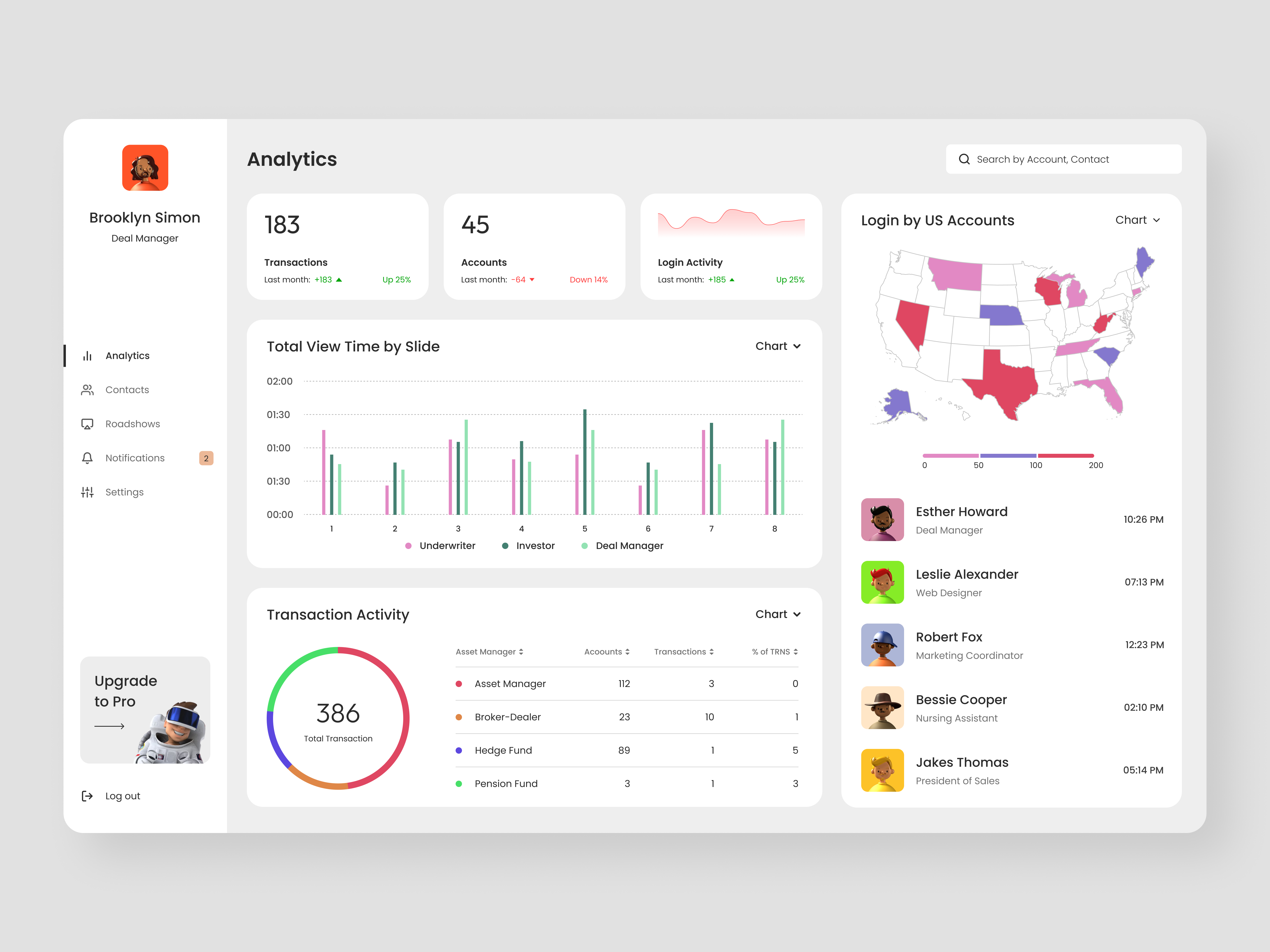 SAAS - Admin Panel Dashboard by Saier Irfan on Dribbble