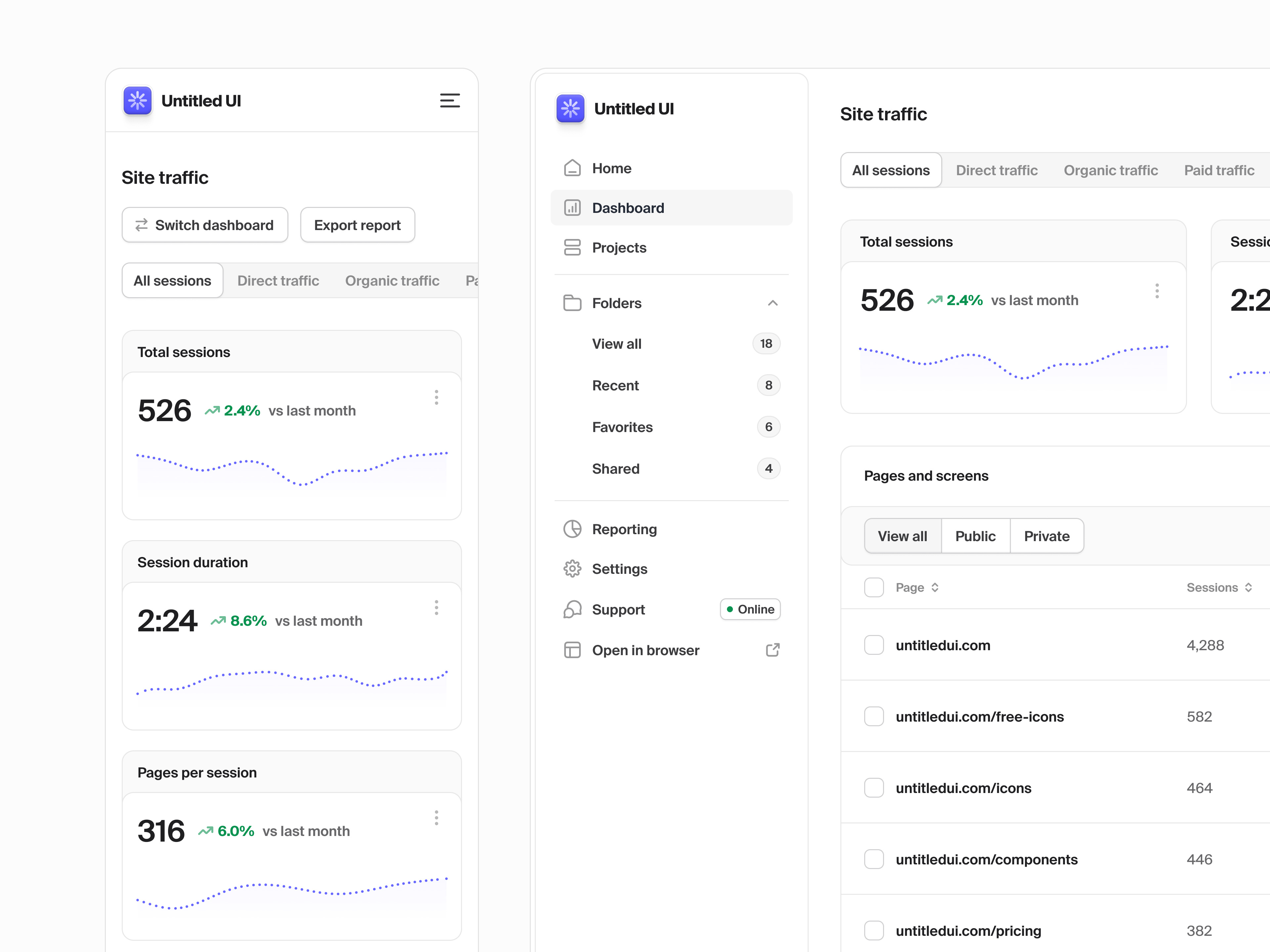 Site traffic — Untitled UI by Jordan Hughes® on Dribbble