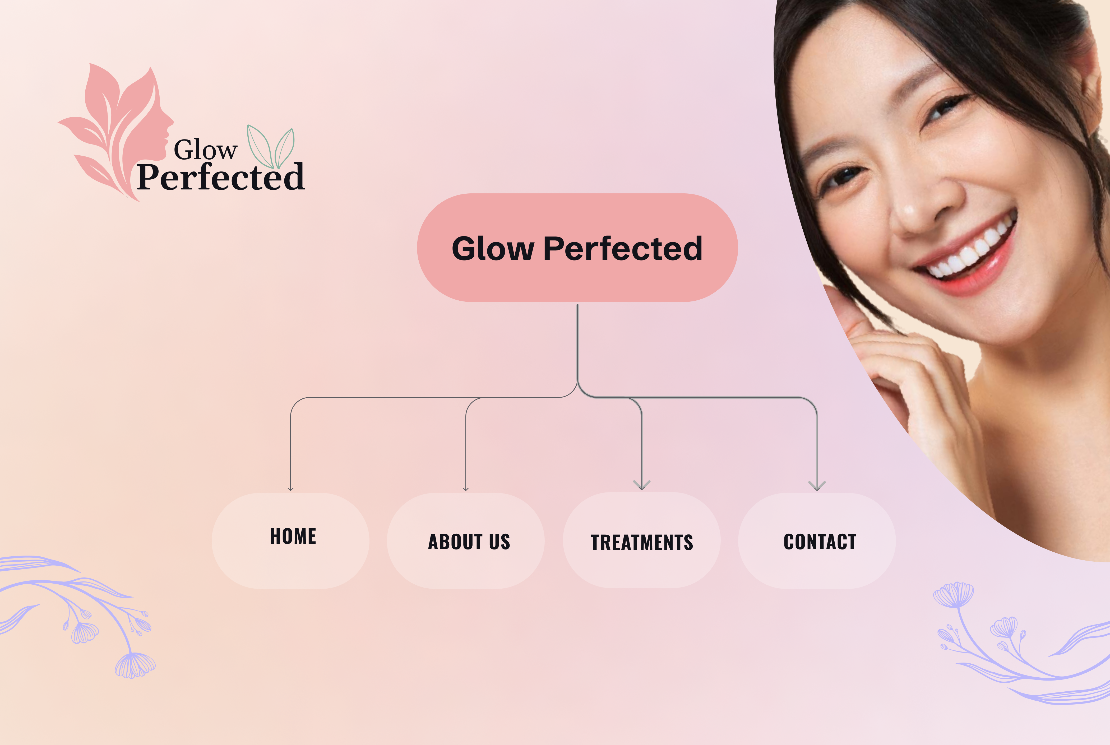 Glow Perfected – Soft, Clean & Modern Skincare Website by Waa Techdigital on Dribbble