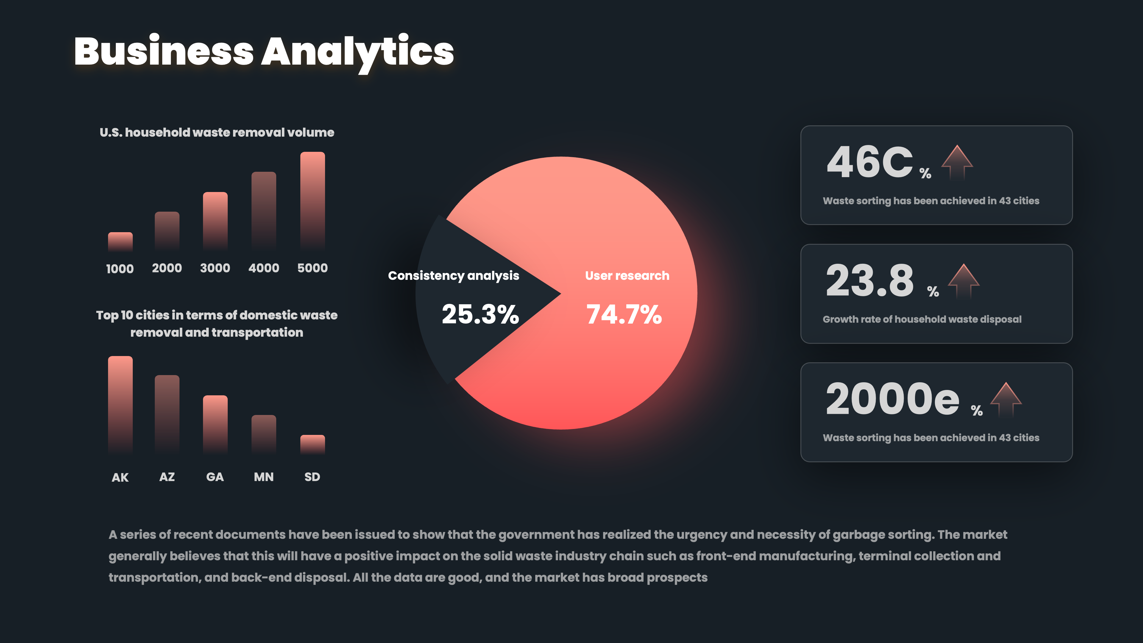 User-Centered Design & Metrics Dark Mode PPT Template Pitch Deck by ...