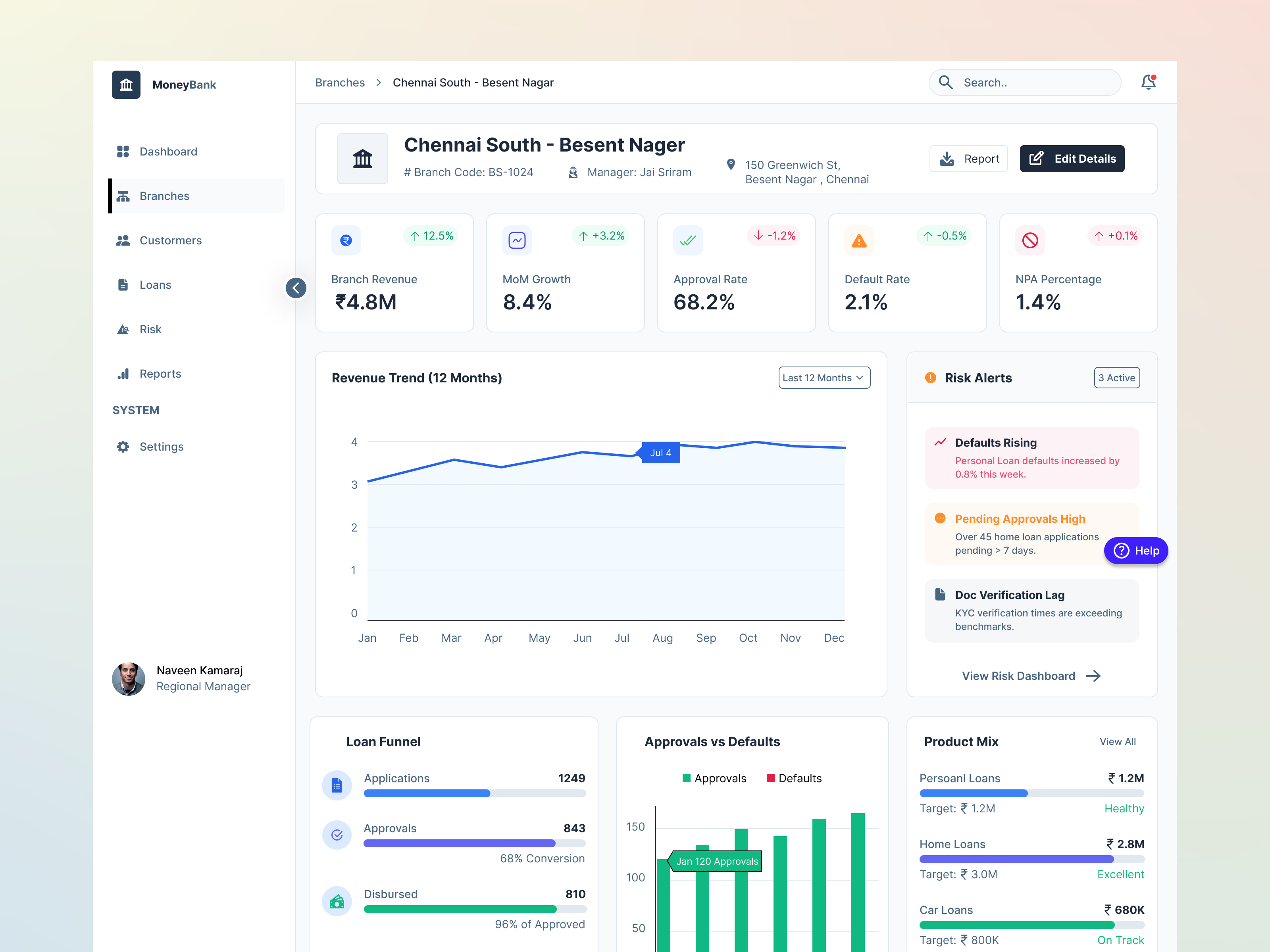 Regional Banking Dashboard – Performance, Loans & Risk by Naveen on Dribbble