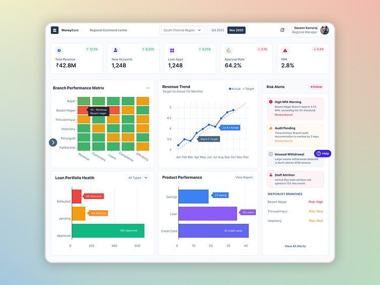 Regional Banking Dashboard – Performance, Loans & Risk by Naveen on ...