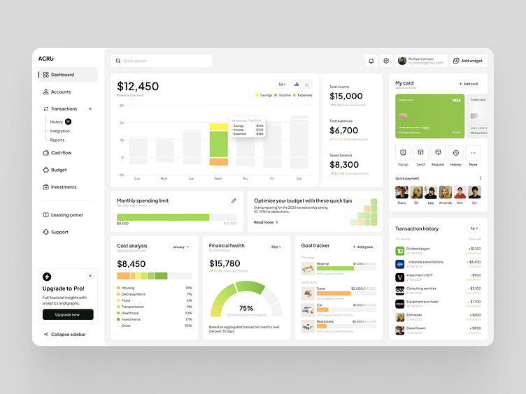 Dashboard Design for Personal Finance Management by Shakuro on Dribbble