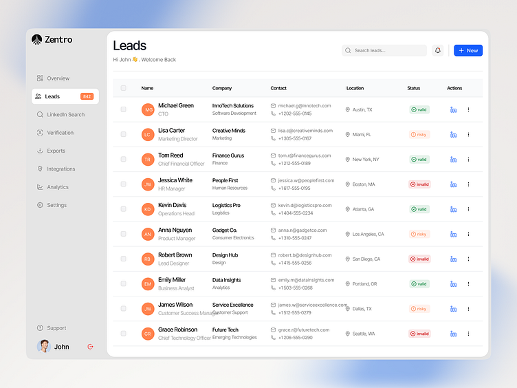 B2B SaaS Lead Generation Dashboard — Leads Management UI by ilias miah ...