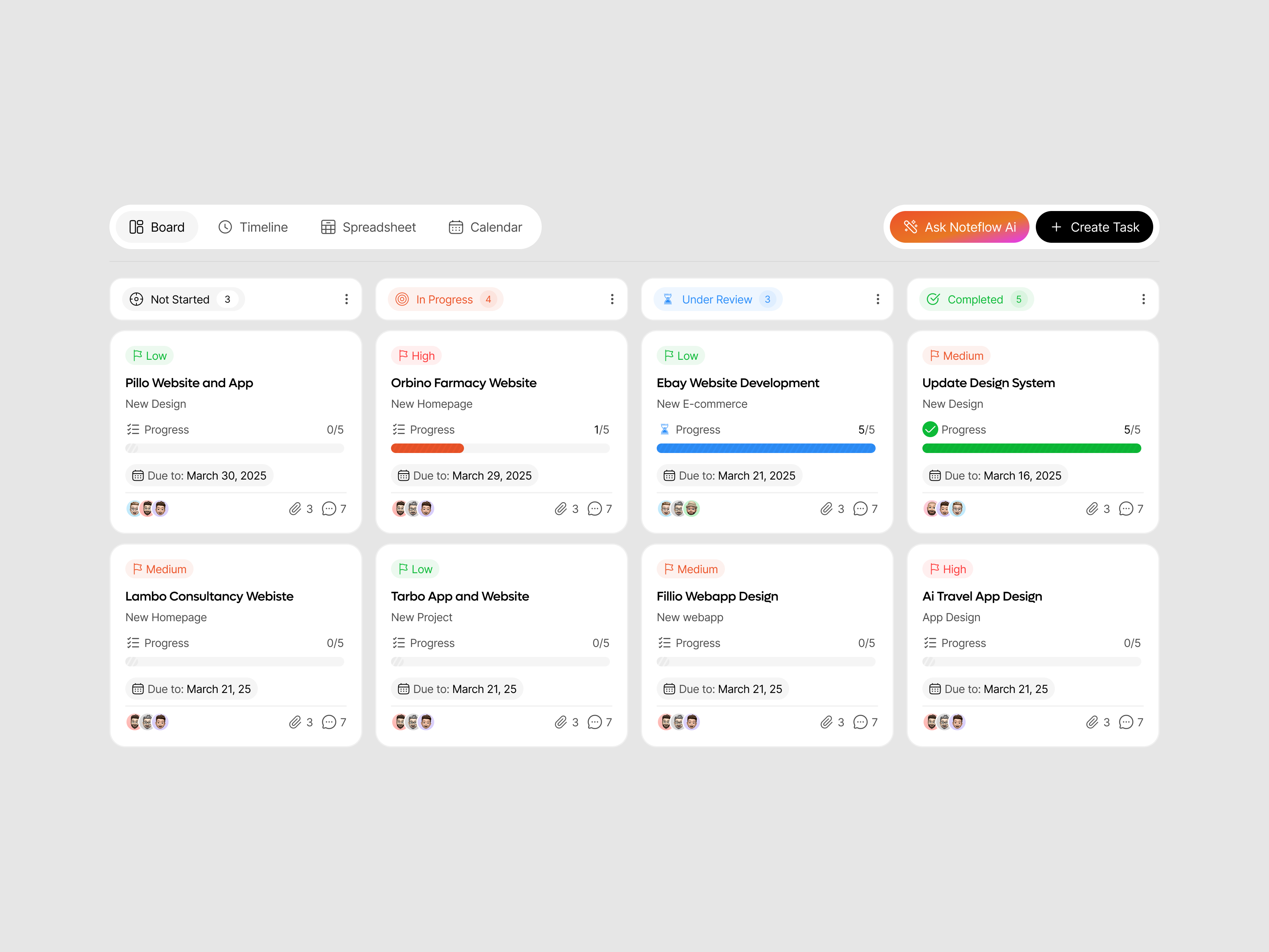 Project Management Dashboard by Sajibur Rahman on Dribbble