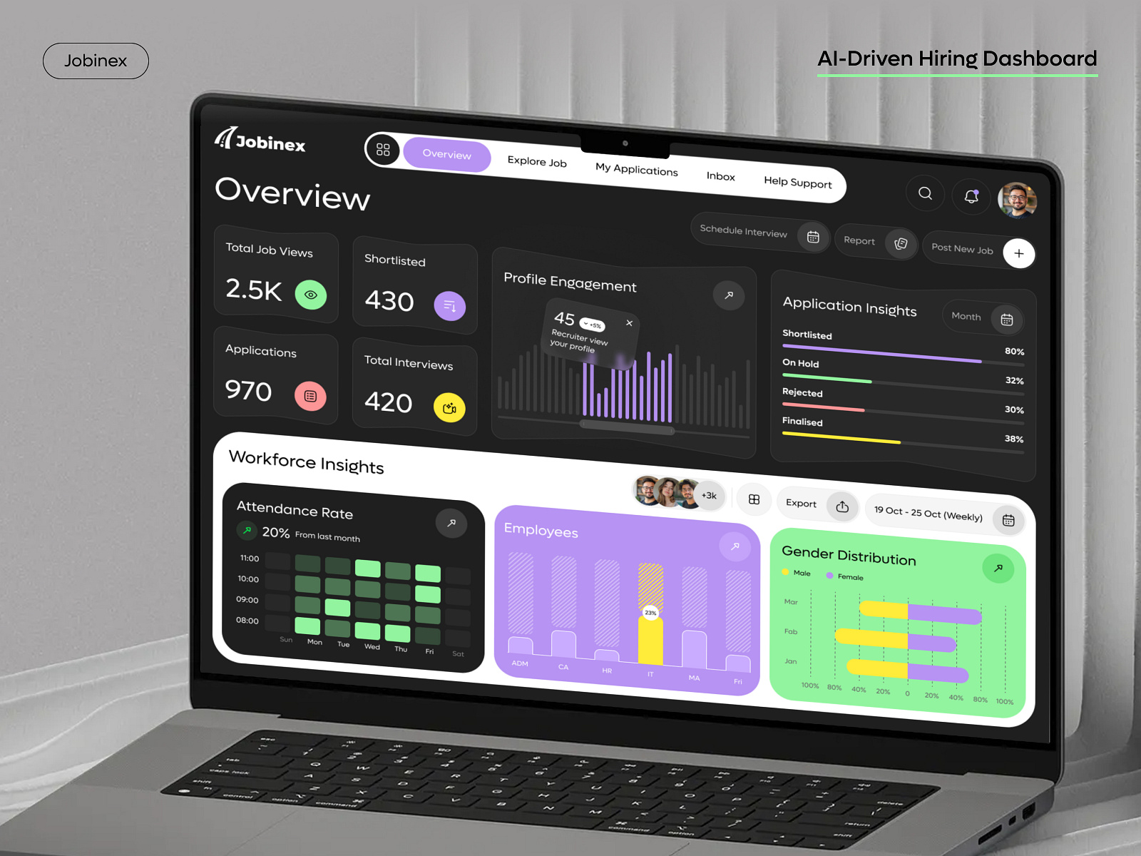 AI-Powered Hiring Dashboard by MQoS UI/UX for MultiQoS on Dribbble