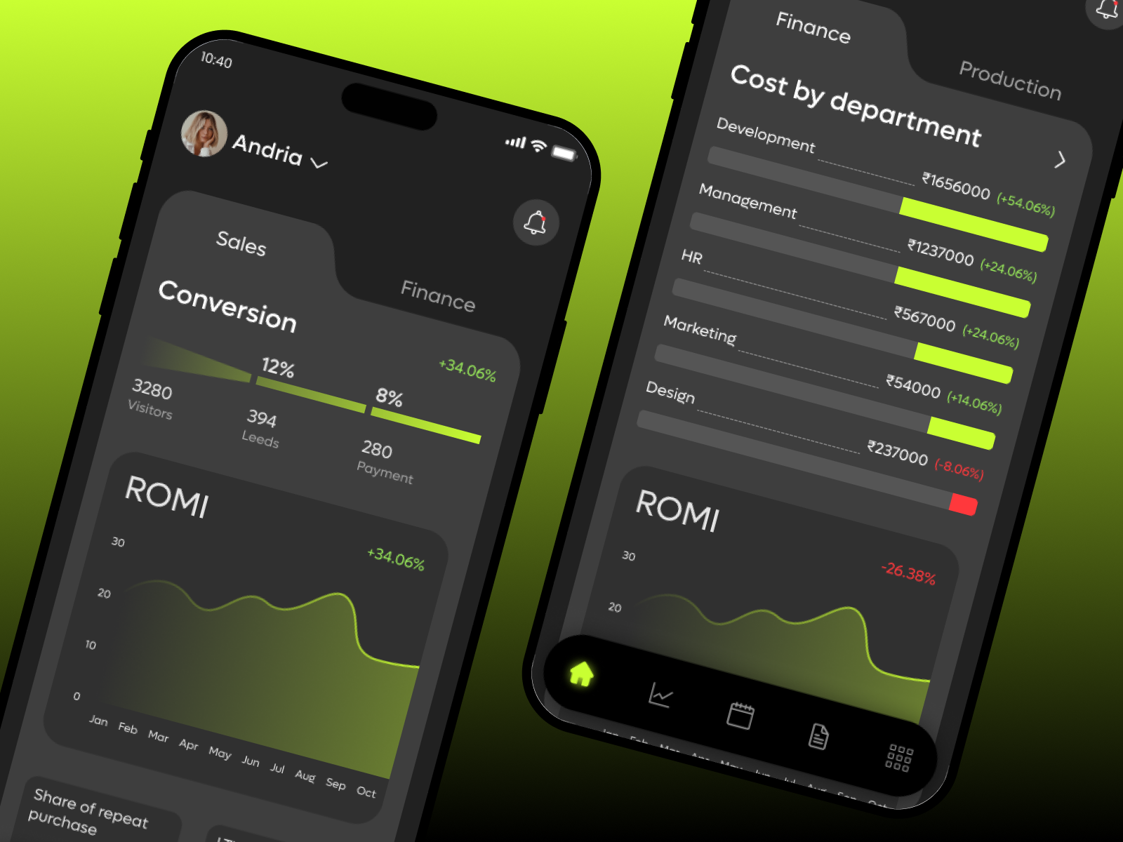 Sales Analytics Dashboard App - (ERP) by Xceptive Solutions LLP on Dribbble