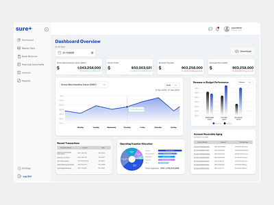 Browse thousands of Balance Sheet Dashboard images for design ...