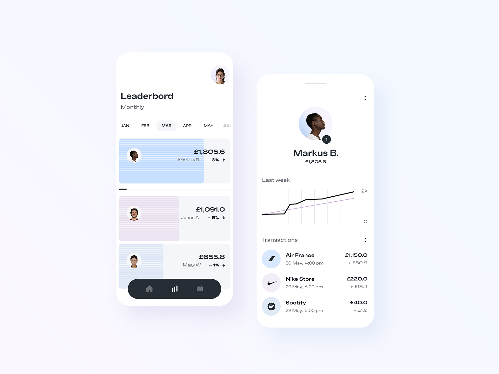 Mobile App Interface. Leaderboard and Performance by BN Digital on Dribbble