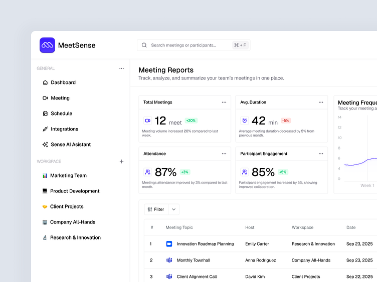AI Powered Meeting Report Dashboard by Pickolab Studio on Dribbble