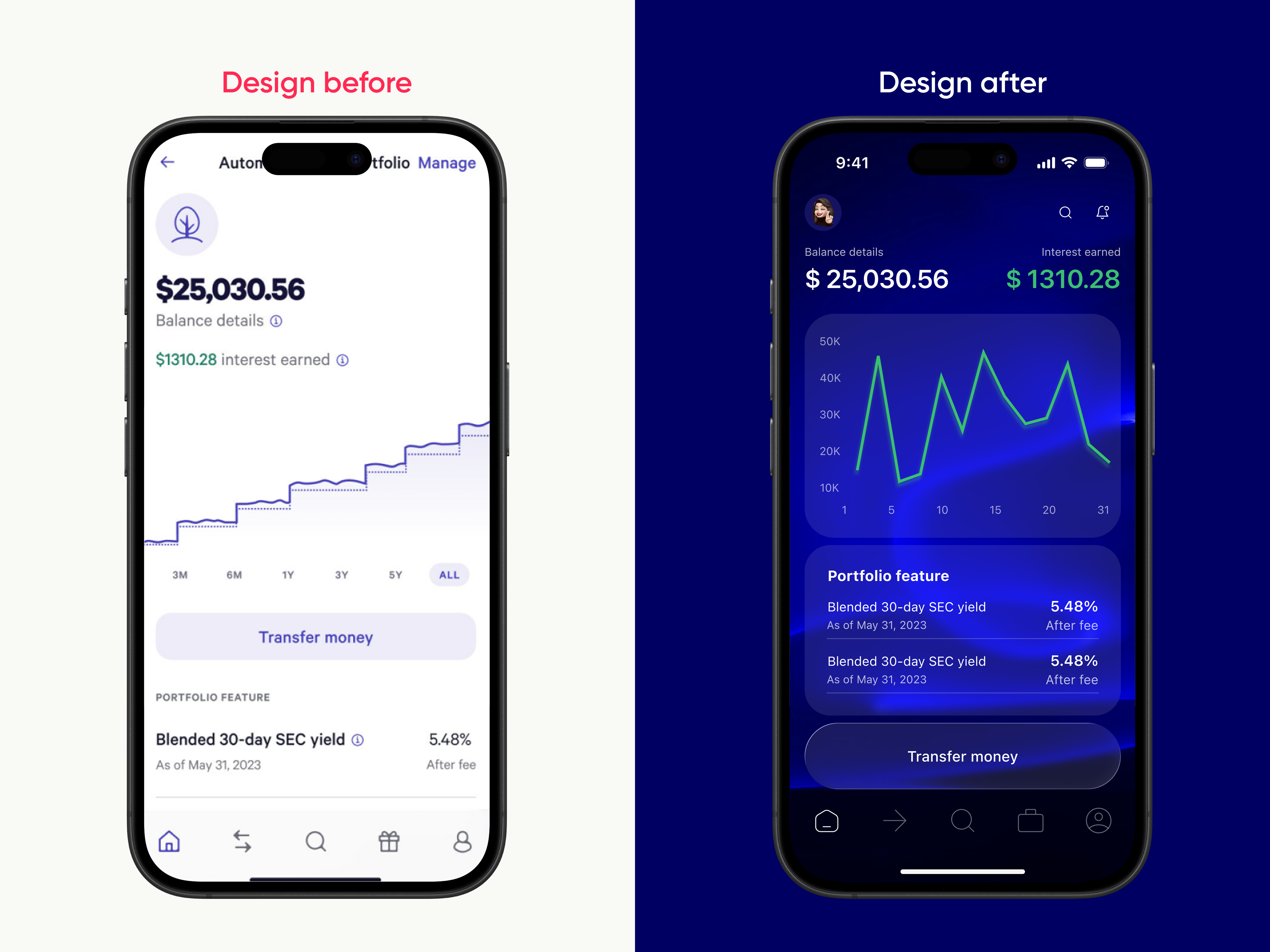 Finance Mobile iOS App Design by Purrweb UI/UX Agency on Dribbble