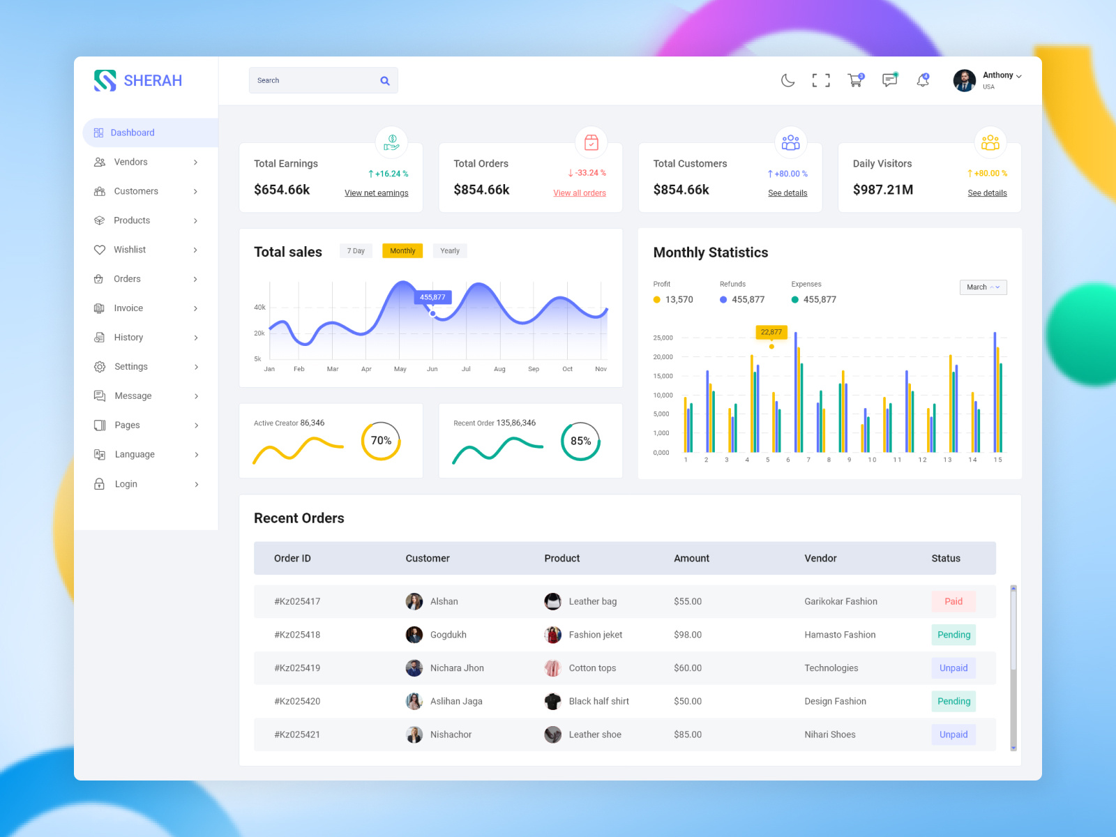 Ecommerce Dashboard Design by Siddik on Dribbble