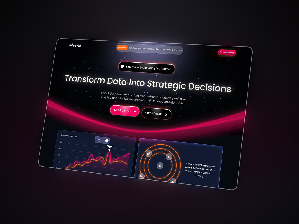 AI Analytics Platform Hero Section by Lunara on Dribbble