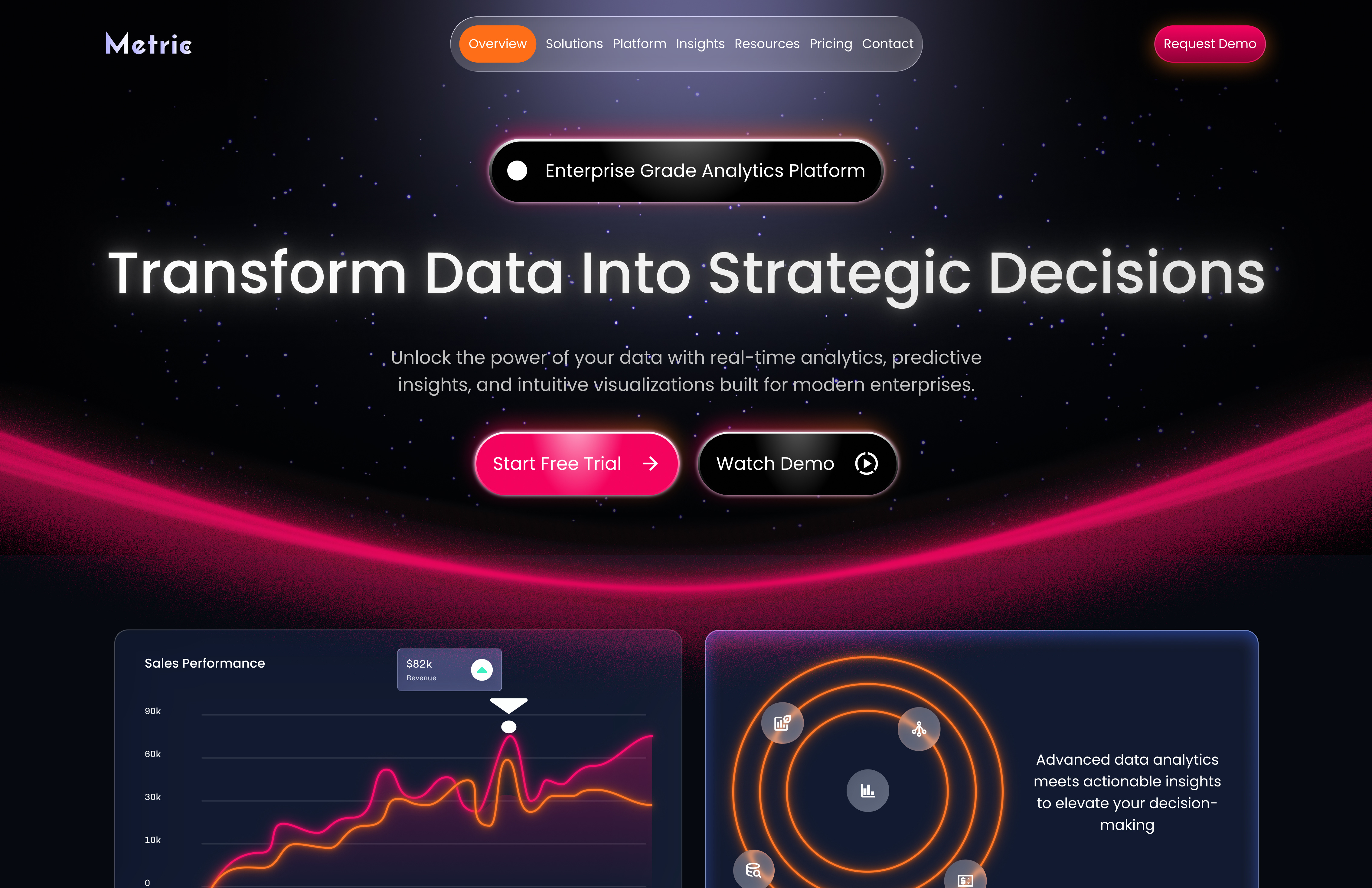 AI Analytics Platform Hero Section by Lunara on Dribbble
