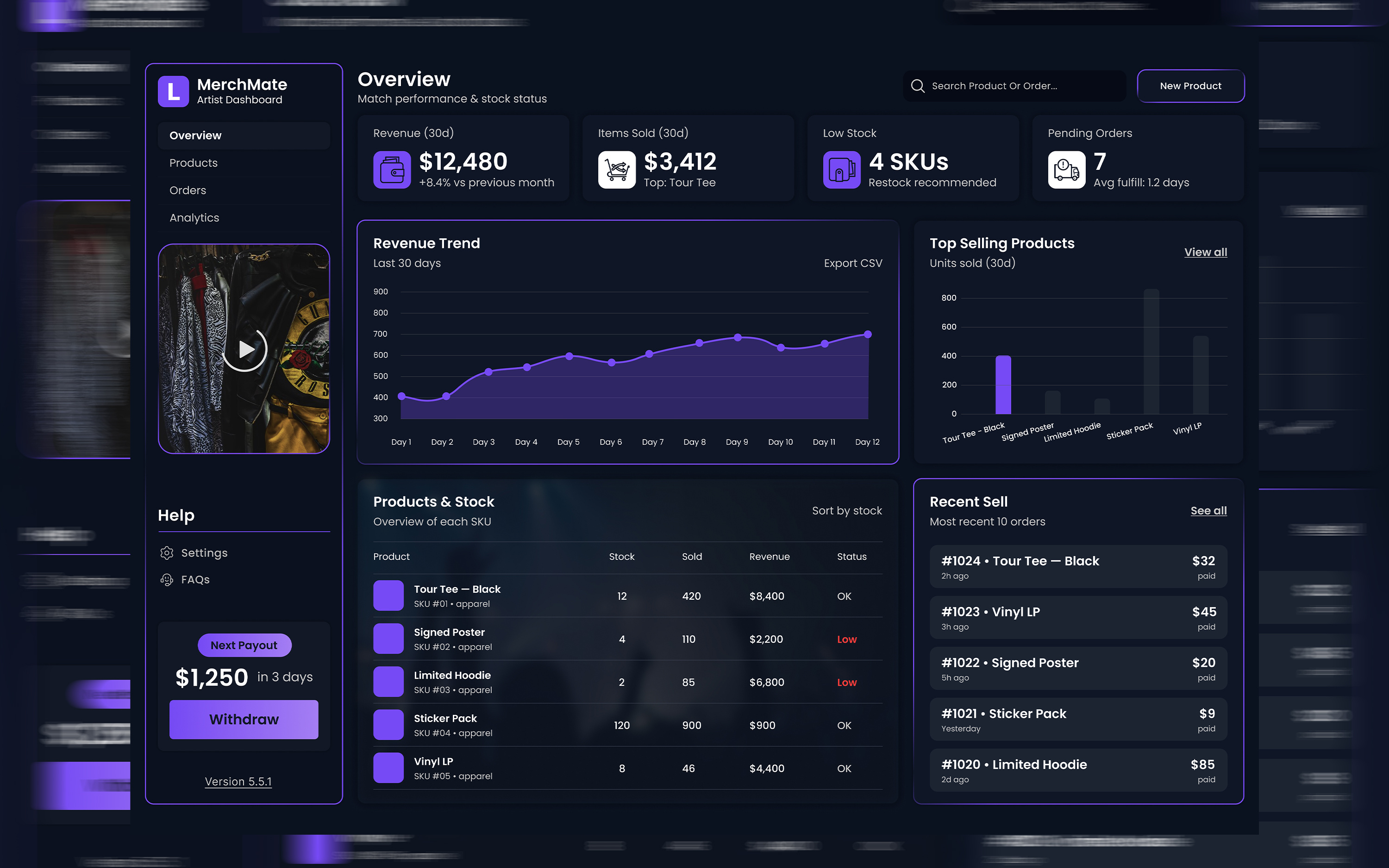 Dashboard Design for Music Artists Merchandise Sales by Farhatul Islam ...