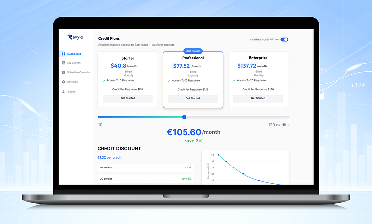 AI-Powered Lead Generation Dashboard — Insights & Automation UX by ...