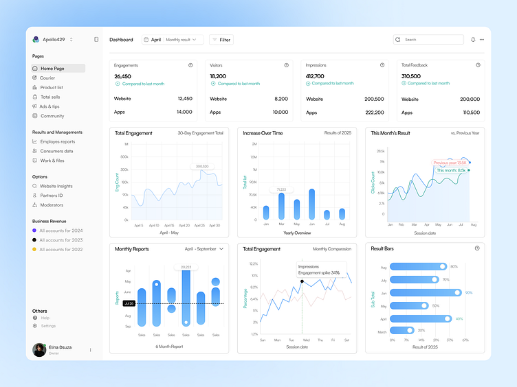 Apollo Sales CRM Dashboard Design by Sakibul Islam on Dribbble