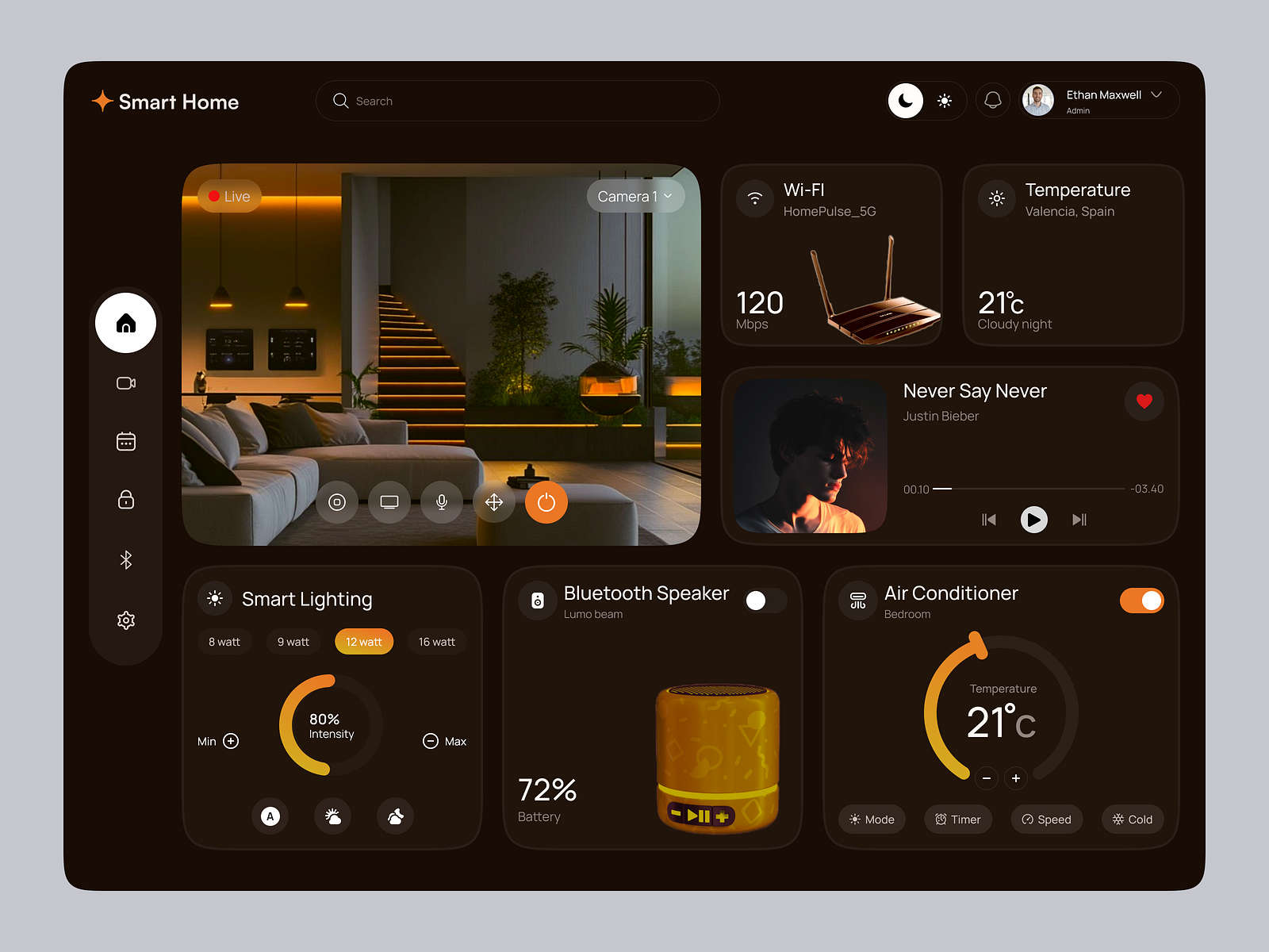 Smart Home Control Dashboard by Tajkim Masum on Dribbble