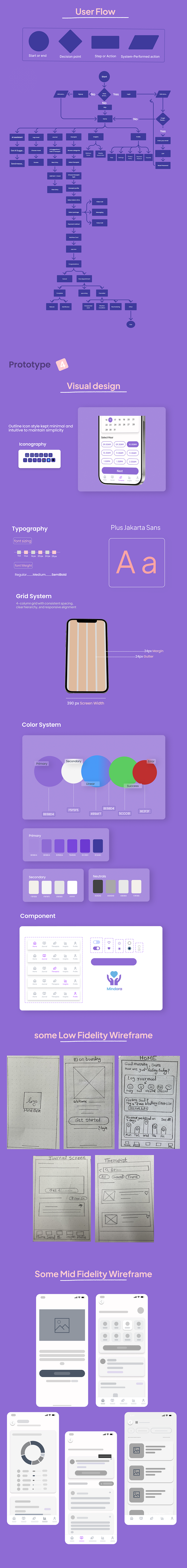 MindEase App by Sara Bassam on Dribbble