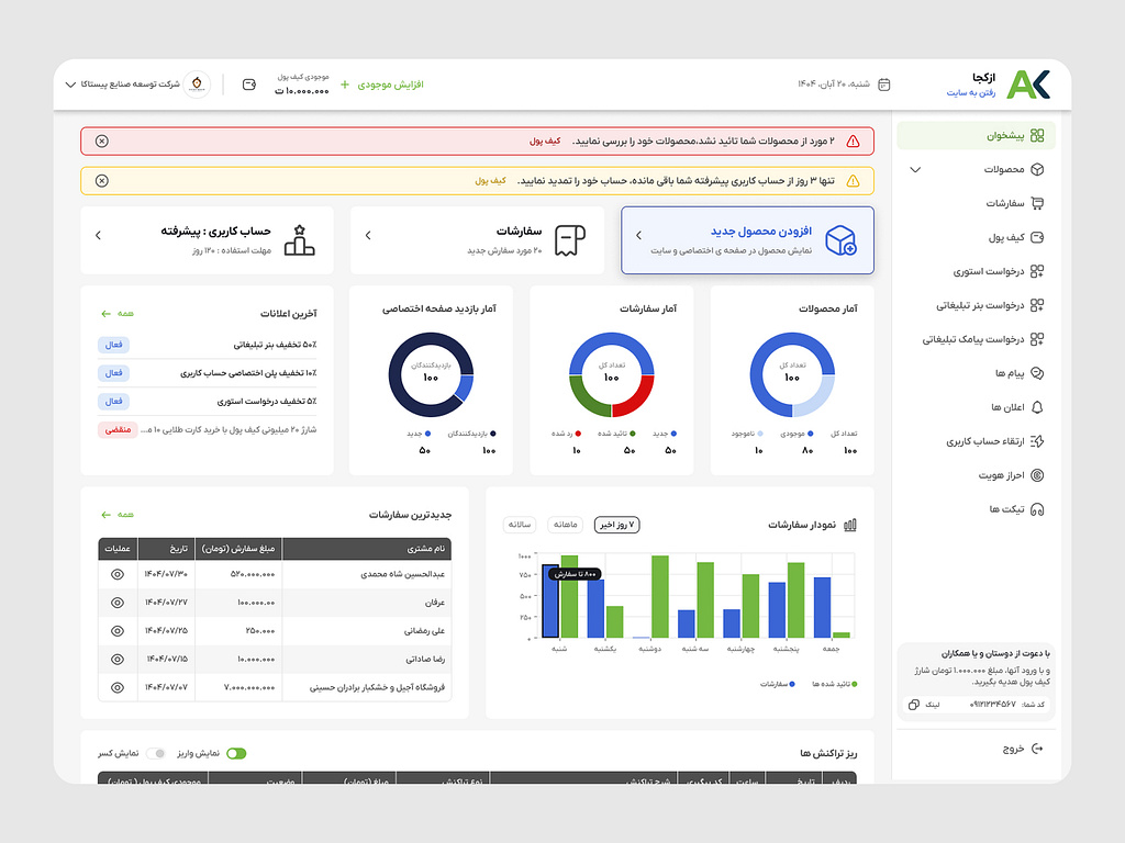 Supplier Dashboard – Modern & Clean UI/UX Design by masouddastgerdi on ...