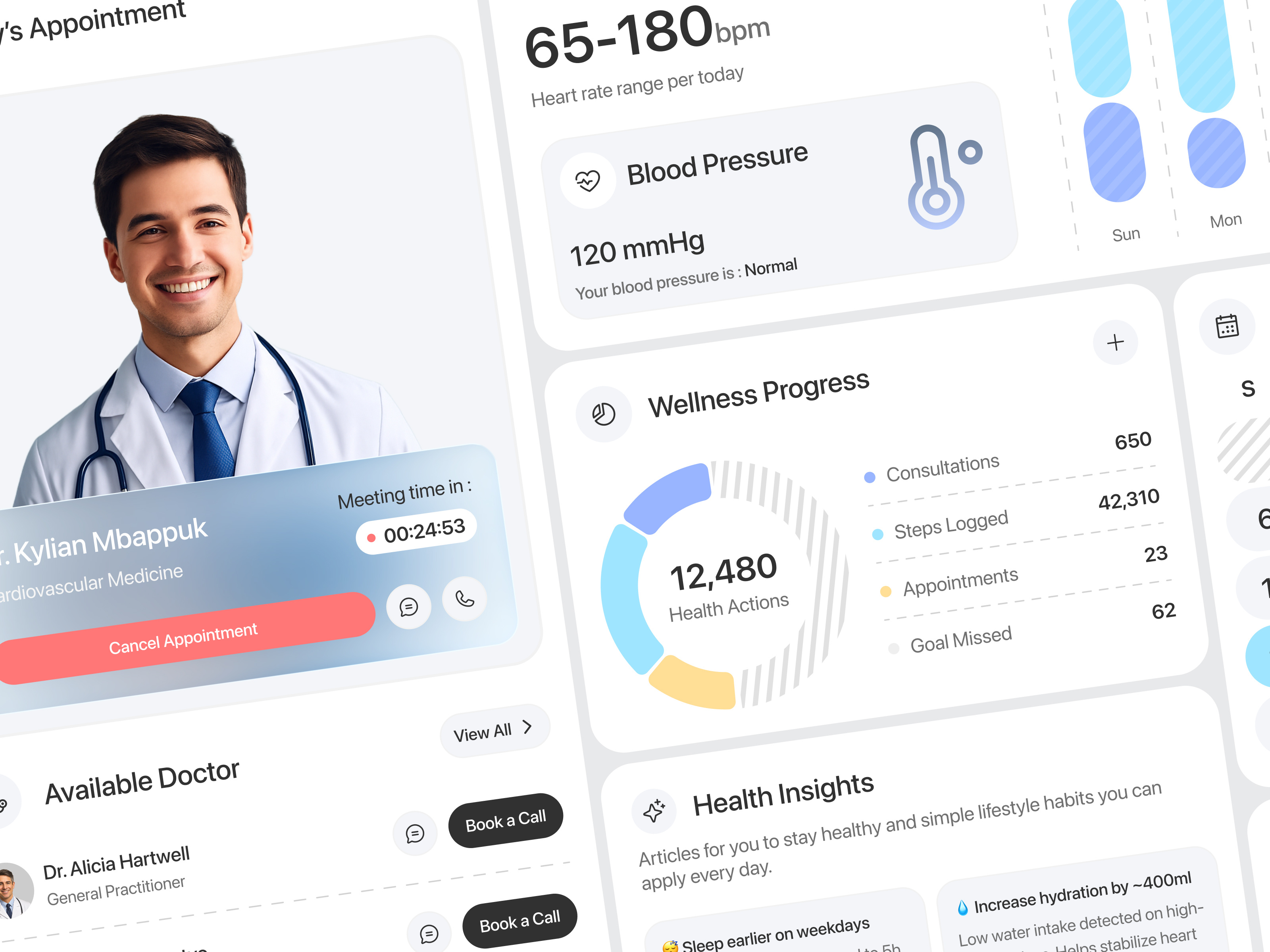 Fronx - Widgets for Medical Dashboard by Muhammad Khoer Alhabsyi for ...