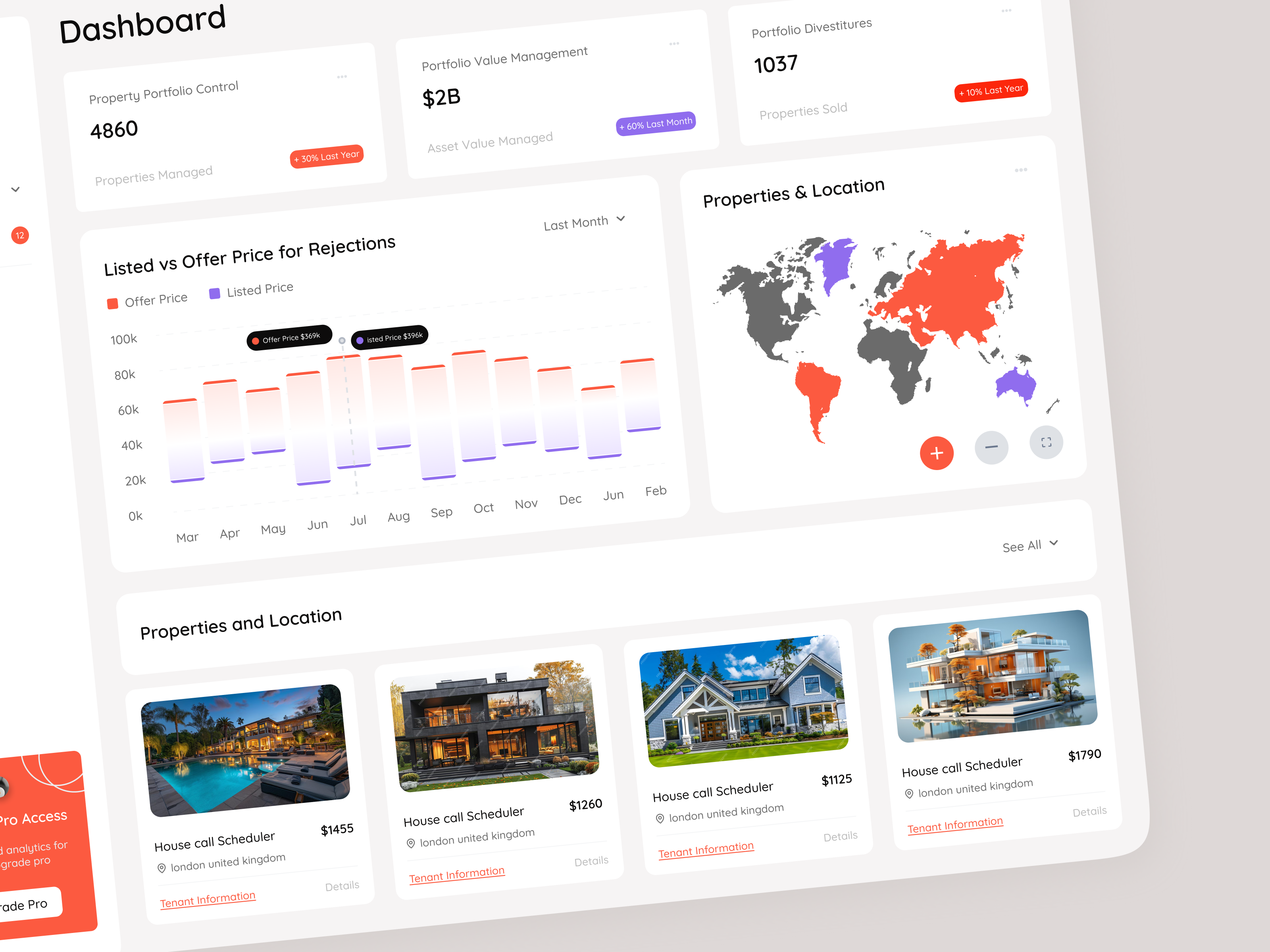 Real Estate Analytics Dashboard UI by Md Habibur Rahman on Dribbble