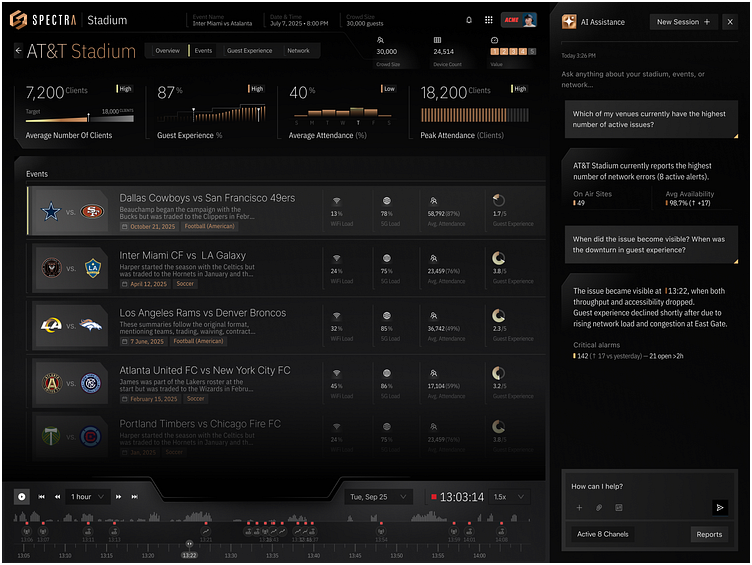 AI-Assisted Real-Time Network Monitoring by George Railean on Dribbble