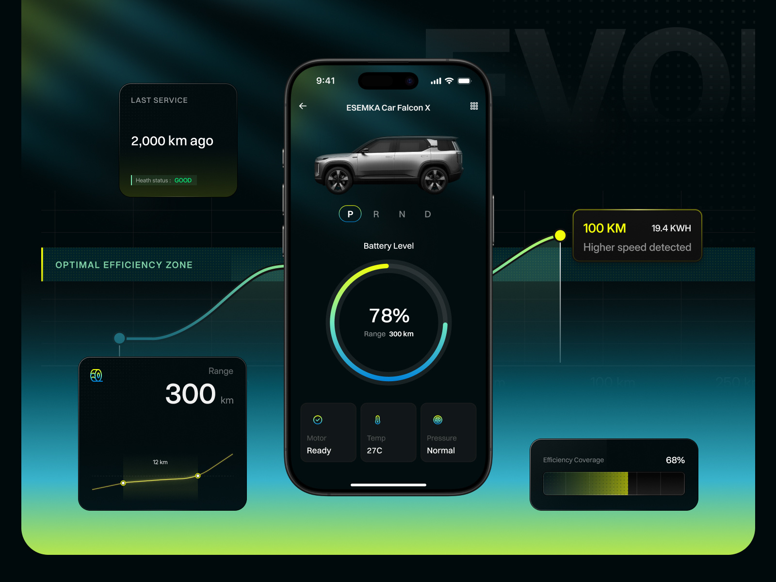 EVOLT - EV Dashboard Interface by Dylan Hidaytama I for SLAB Design Studio on Dribbble