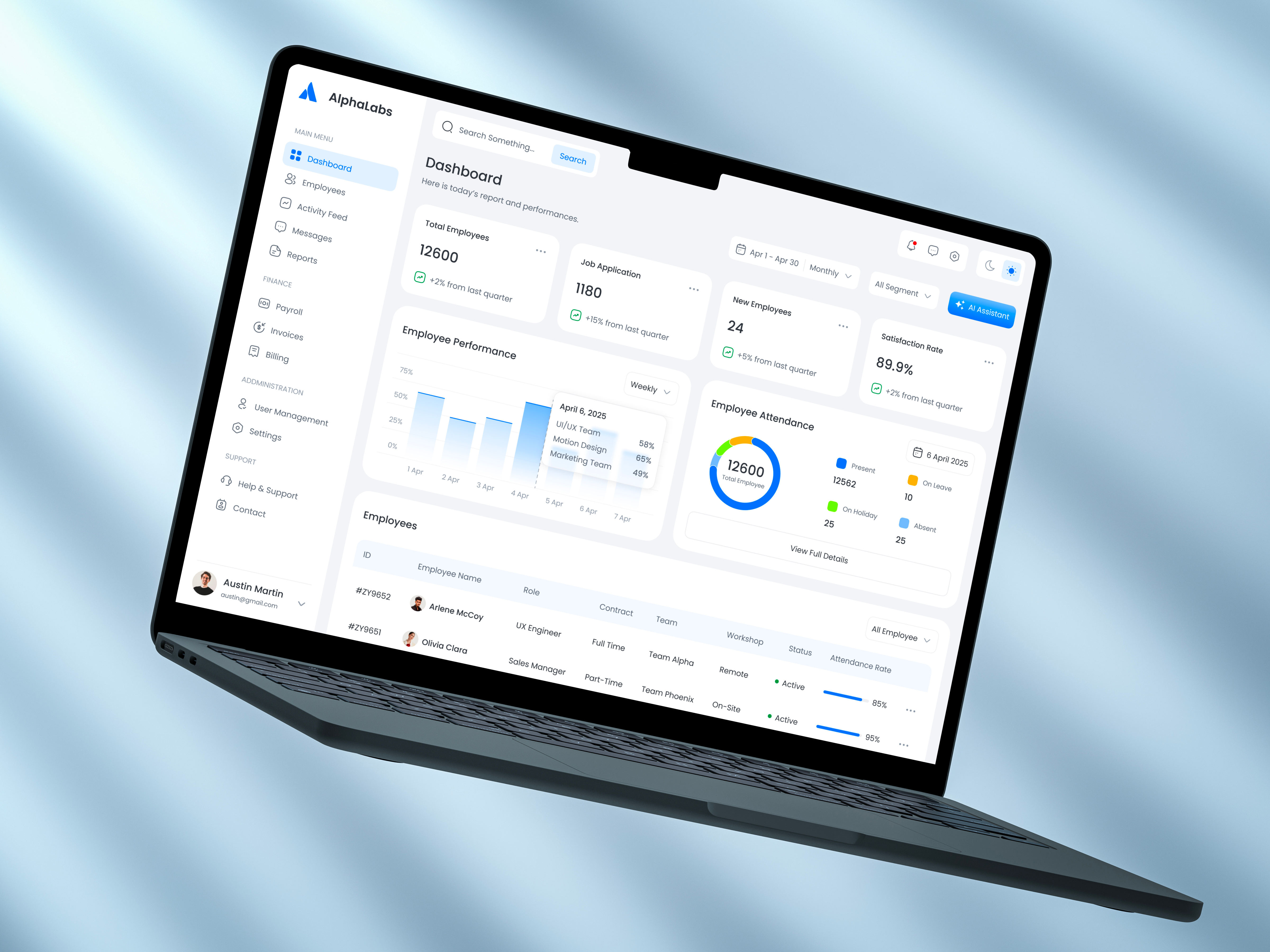 HR Analytics Dashboard by Shoyeb for Nodus Labs - Product on Dribbble