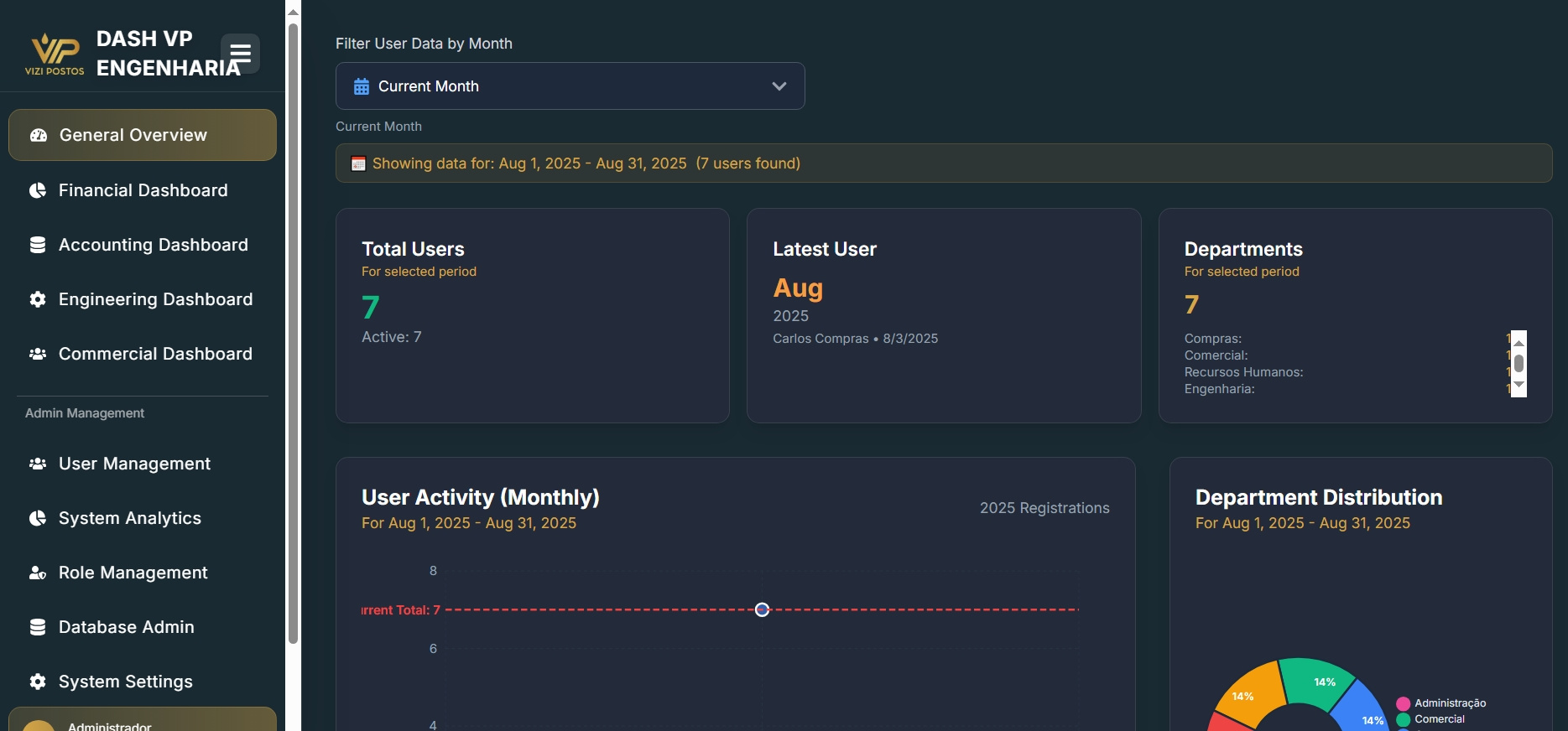 Custom Web Dashboard by Hassan butt on Dribbble