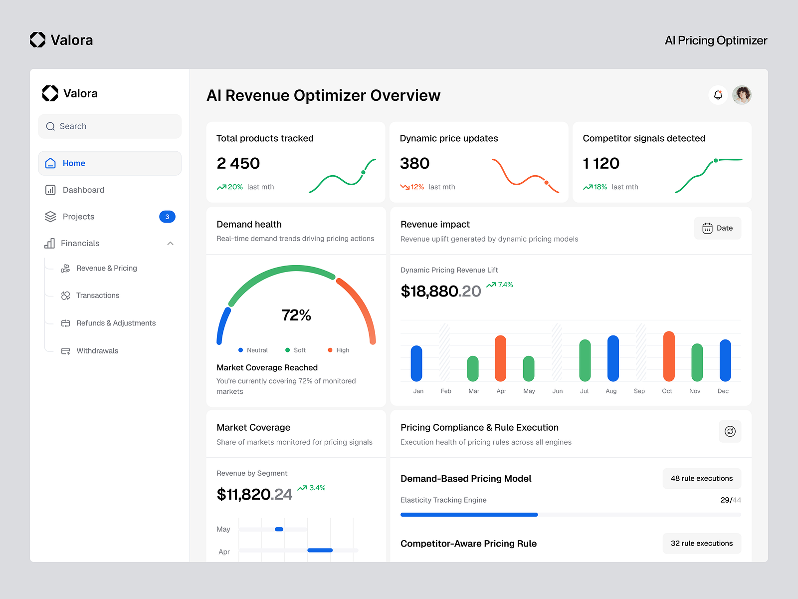 AI Pricing Optimizer Dashboard UI Design by VALMAX on Dribbble
