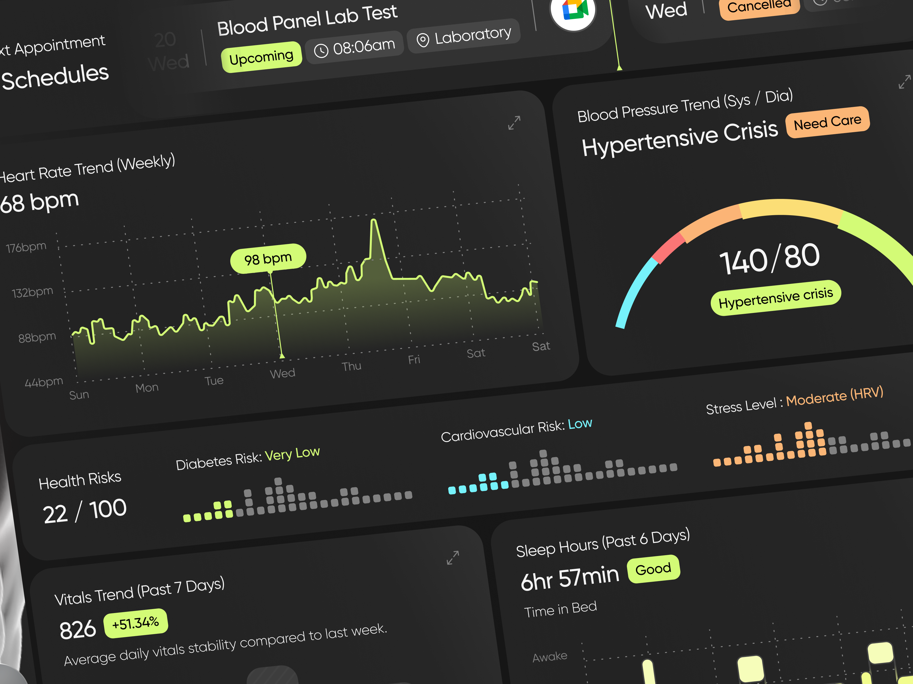 Clinic's - Patient Medical Overview Dashboard by Umar Aji Pratama for Haki Studio on Dribbble