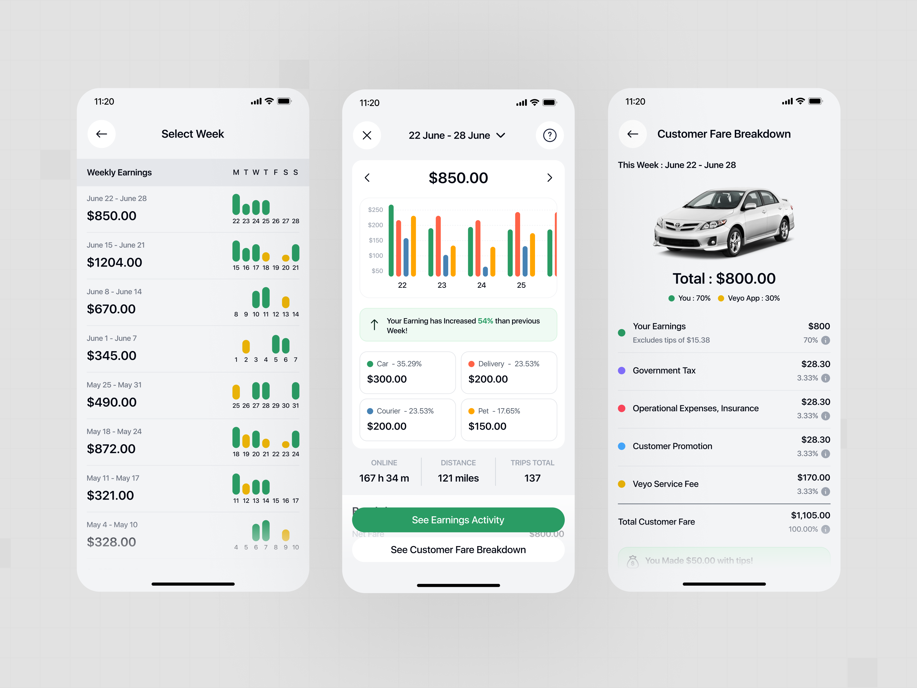 Veyo Driver App - Earning analytics by Filllo Design Agency on Dribbble