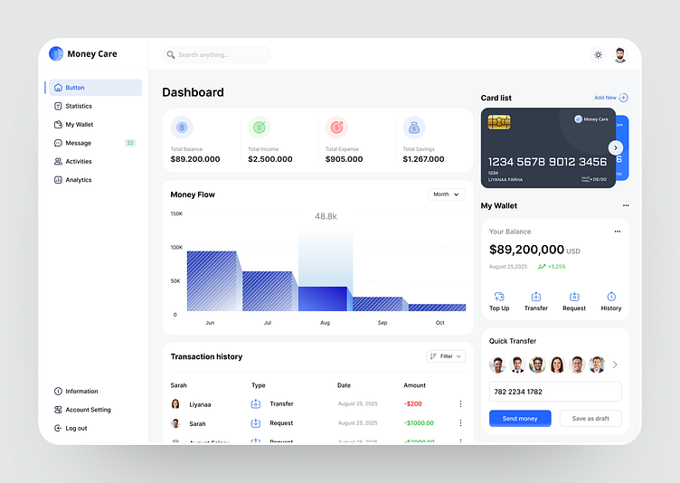 Money Care — Banking Dashboard UI Concept. by Chowdhury Salim on Dribbble