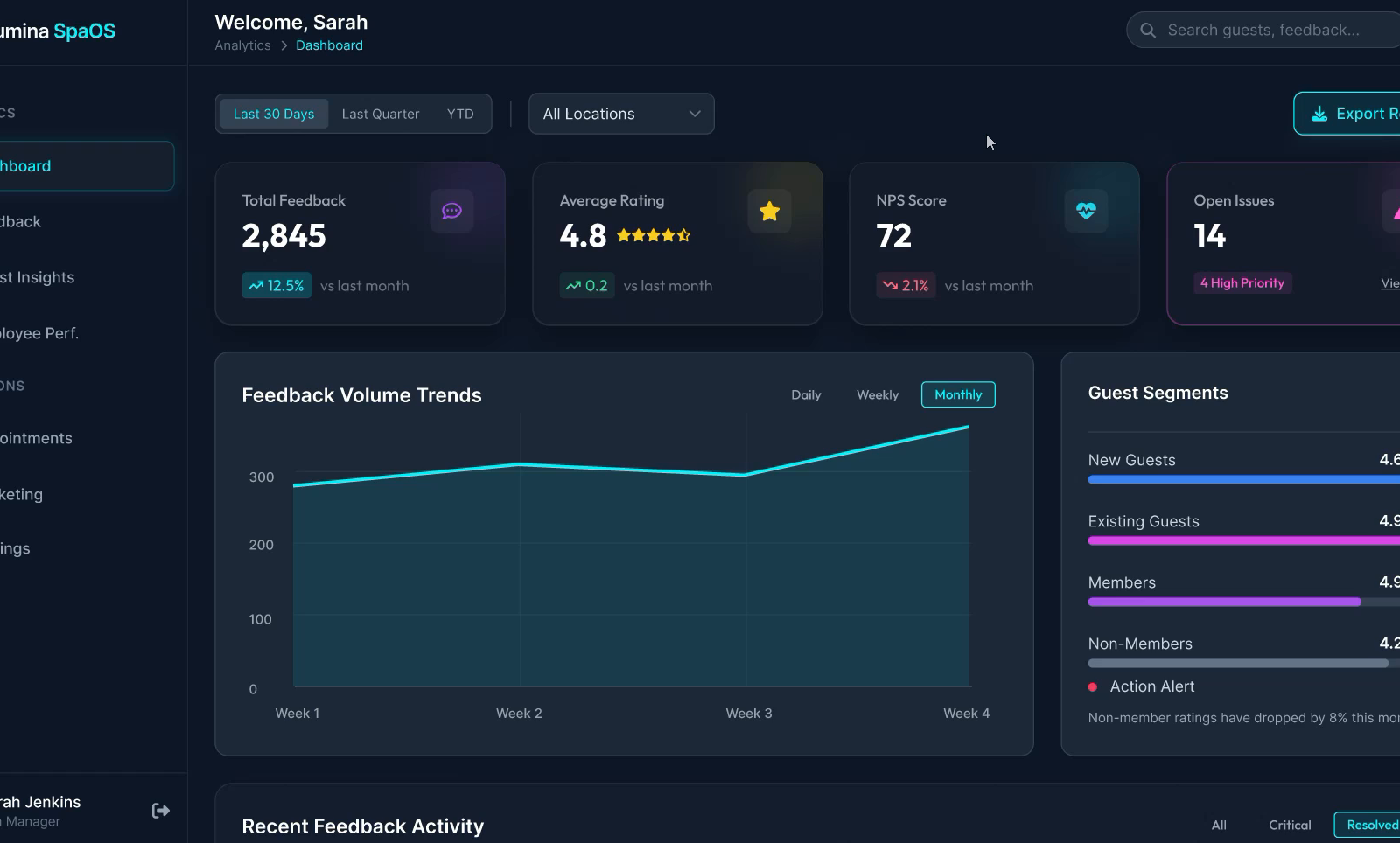 Lumina Spa Dashboard by Ajay Dhir on Dribbble