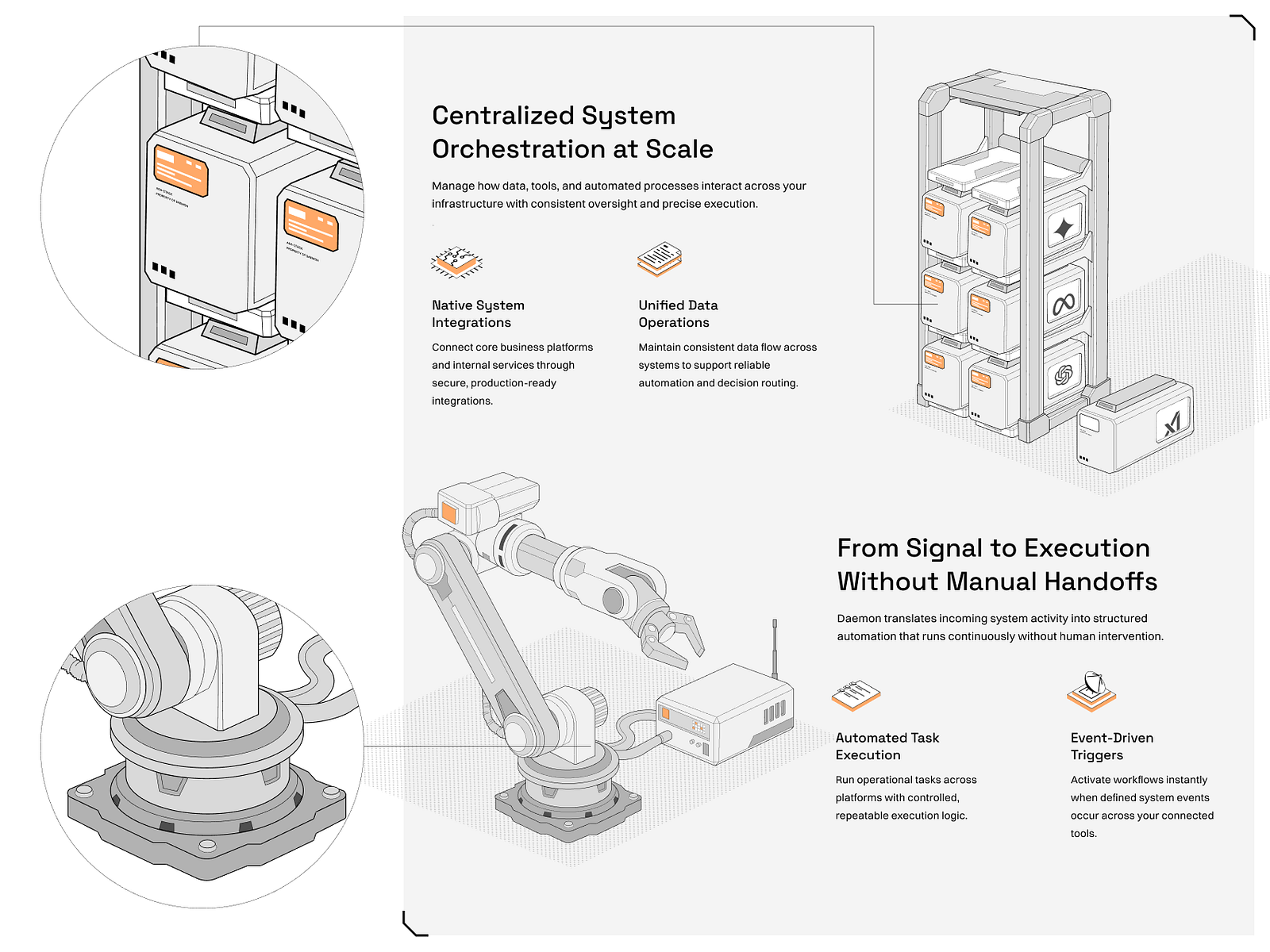 Centralized System Orchestration – AI Automation & Industrial Wo by ...