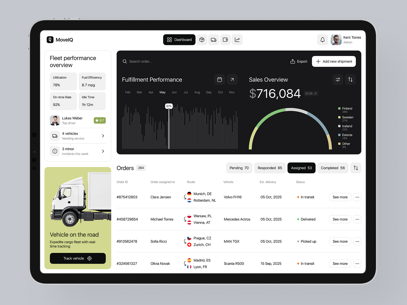 Logistics & Fleet Management Dashboard UI by Ronas IT | UI/UX Team on ...