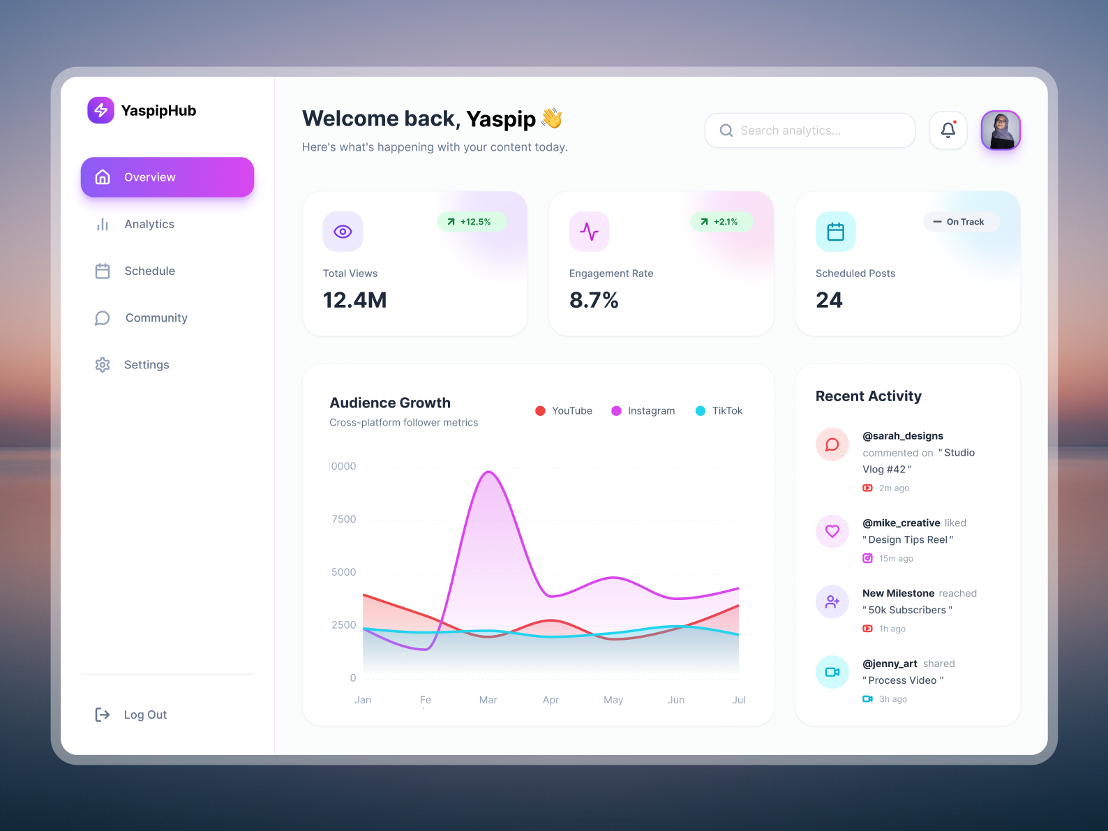 The Omni-Channel Content Tracker Dashboard by Yasmin Nur Afifah on Dribbble