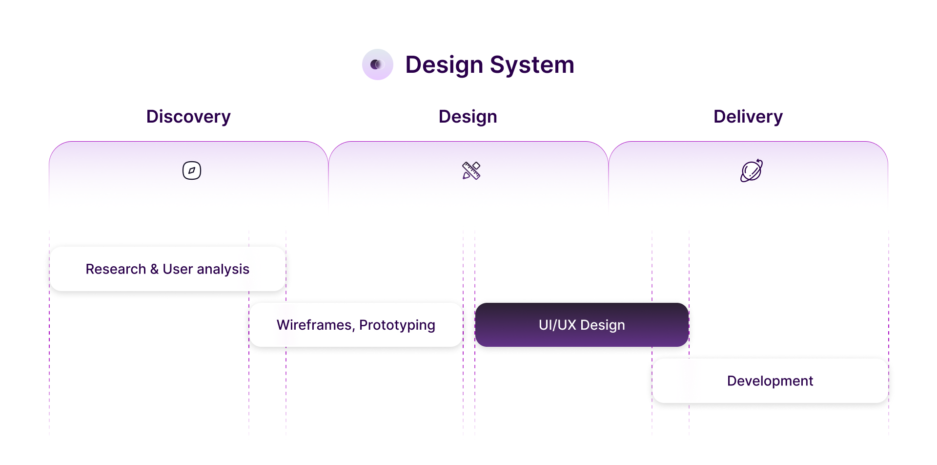 Fundraiser Dashboard by Incipient Infotech on Dribbble