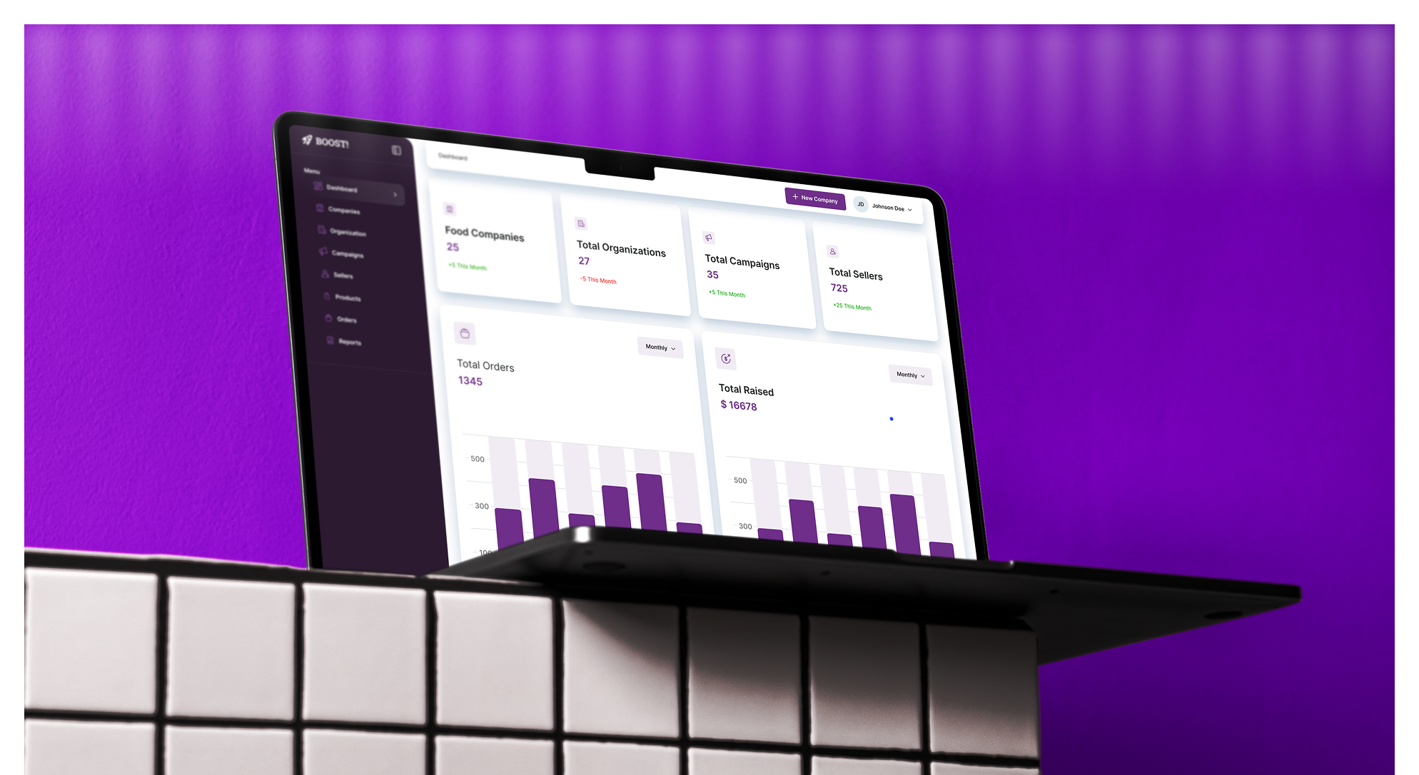 Fundraiser Dashboard by Incipient Infotech on Dribbble