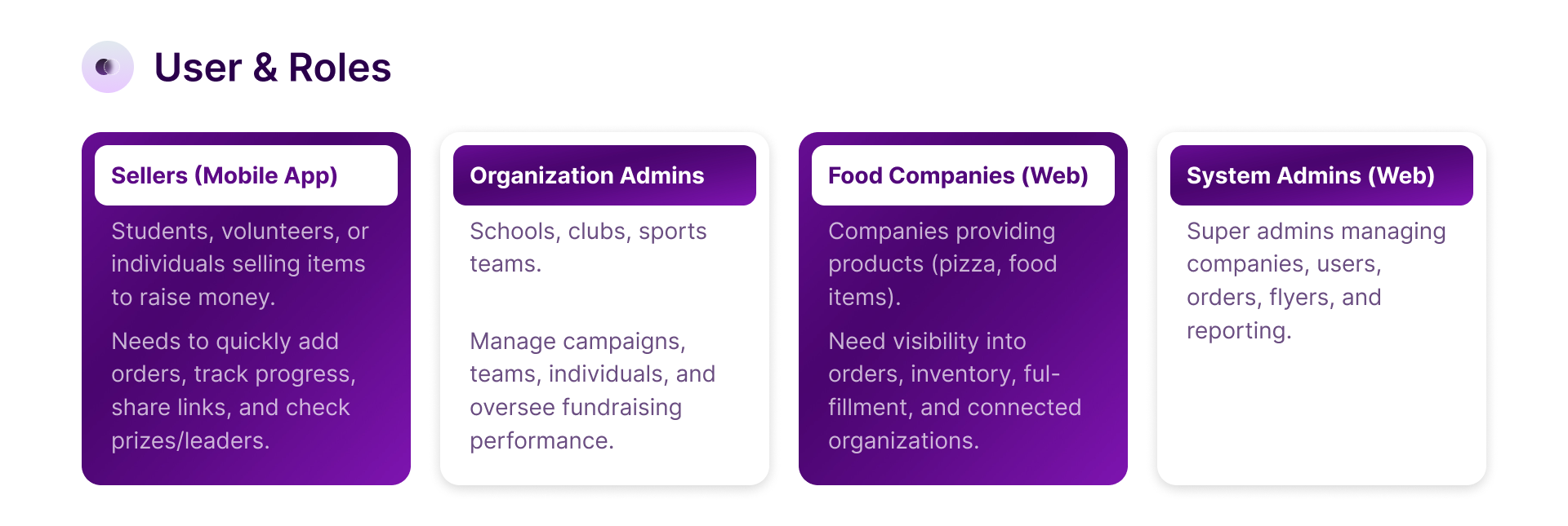 Fundraiser Dashboard by Incipient Infotech on Dribbble