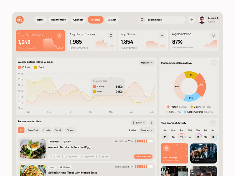 Health Nutrition & Diet Admin Dashboard by Afzal Masud 🔥 on Dribbble