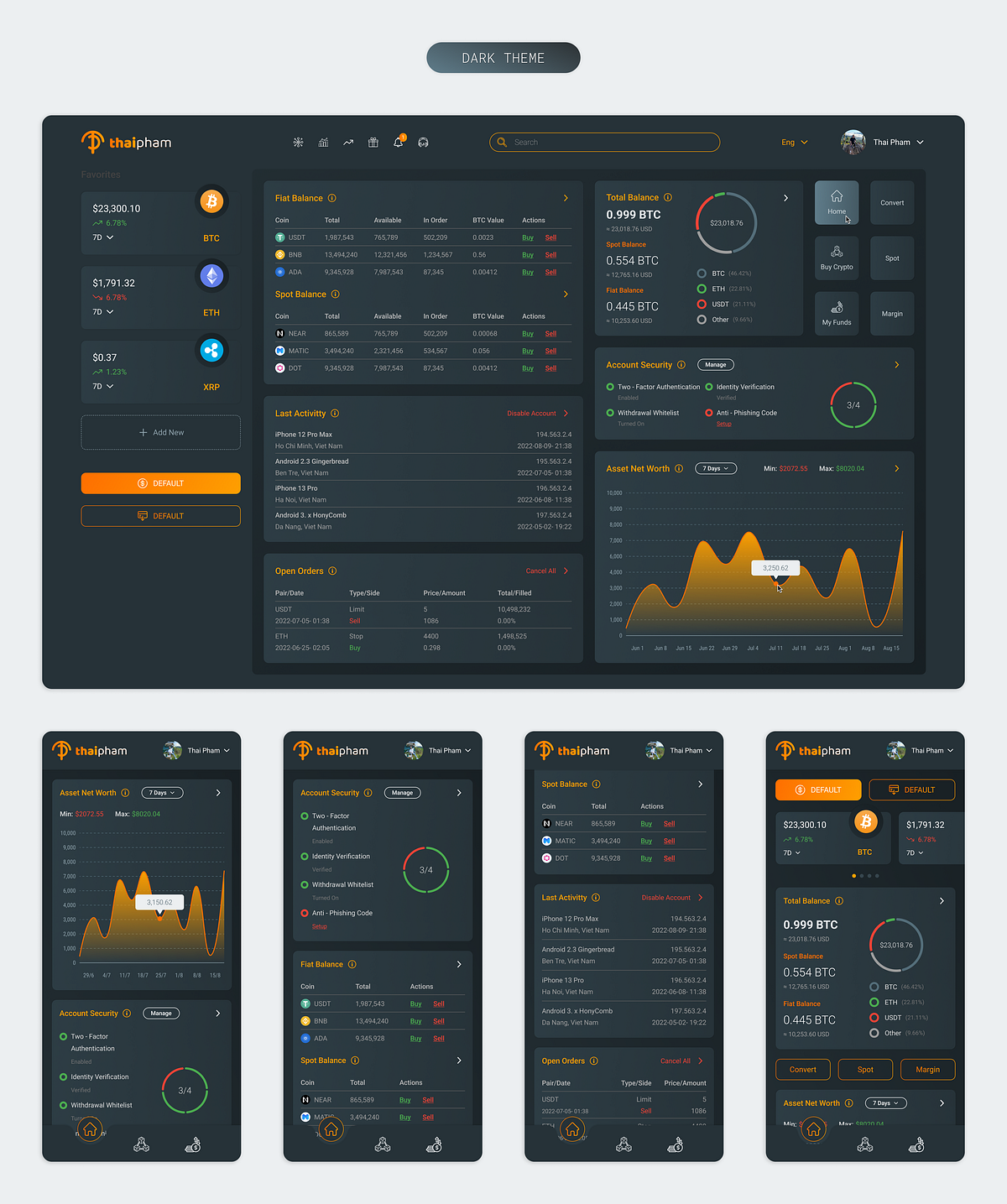 Thai Pham Dasboard - UX UI Design by Thai Pham on Dribbble