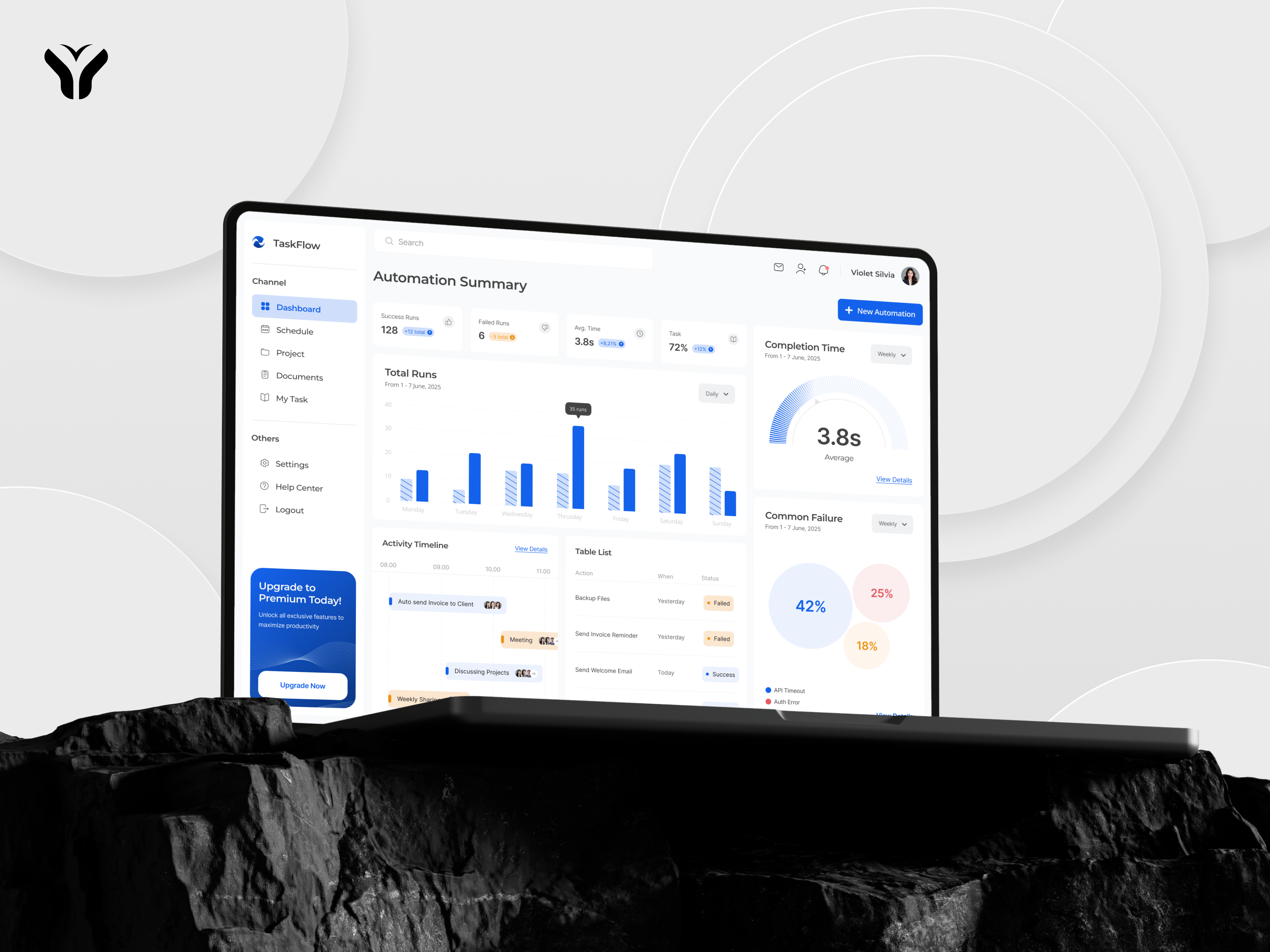 TaskFlow AI Dashboard by Metamorph Lab on Dribbble