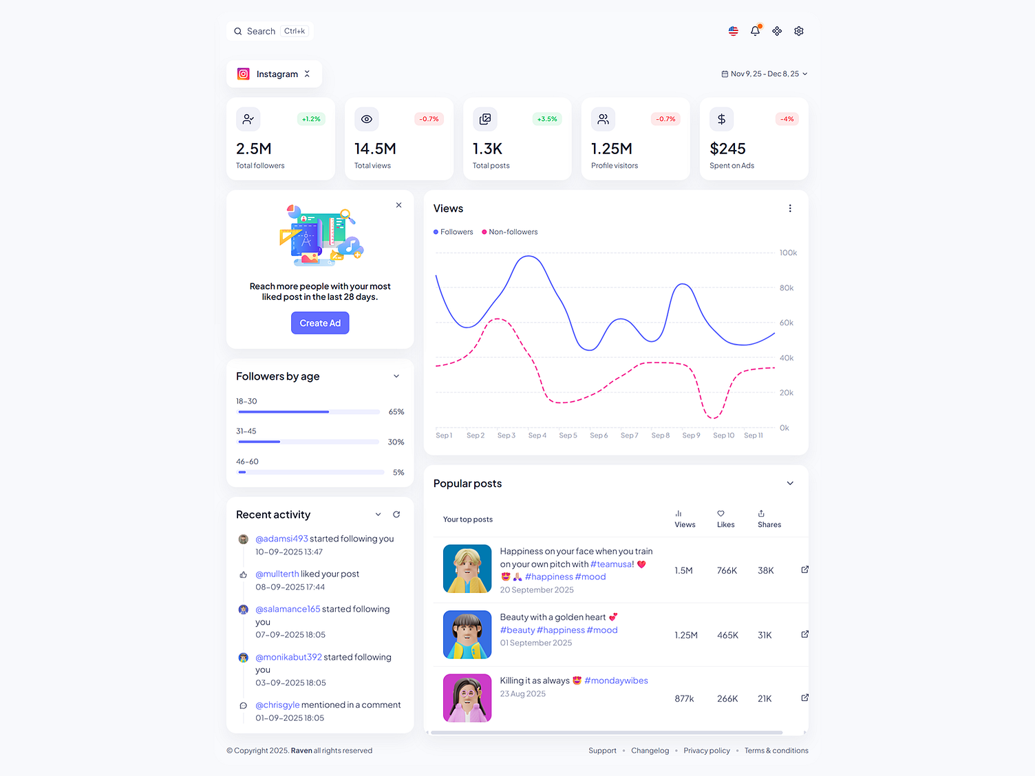 Social Media Admin Dashboard UI by Creative DM on Dribbble