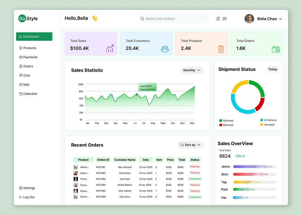 E-commerce Dashboard UI Design by Arni Rani Nath on Dribbble