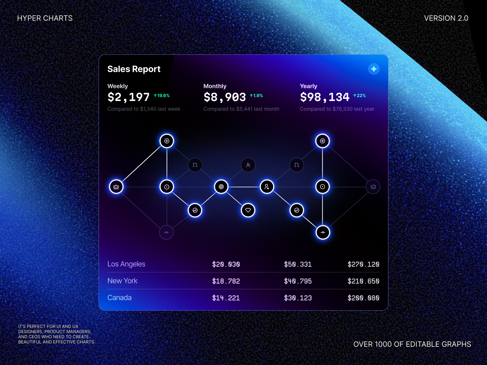 Skill tree template widget for projects by Alien pixels on Dribbble