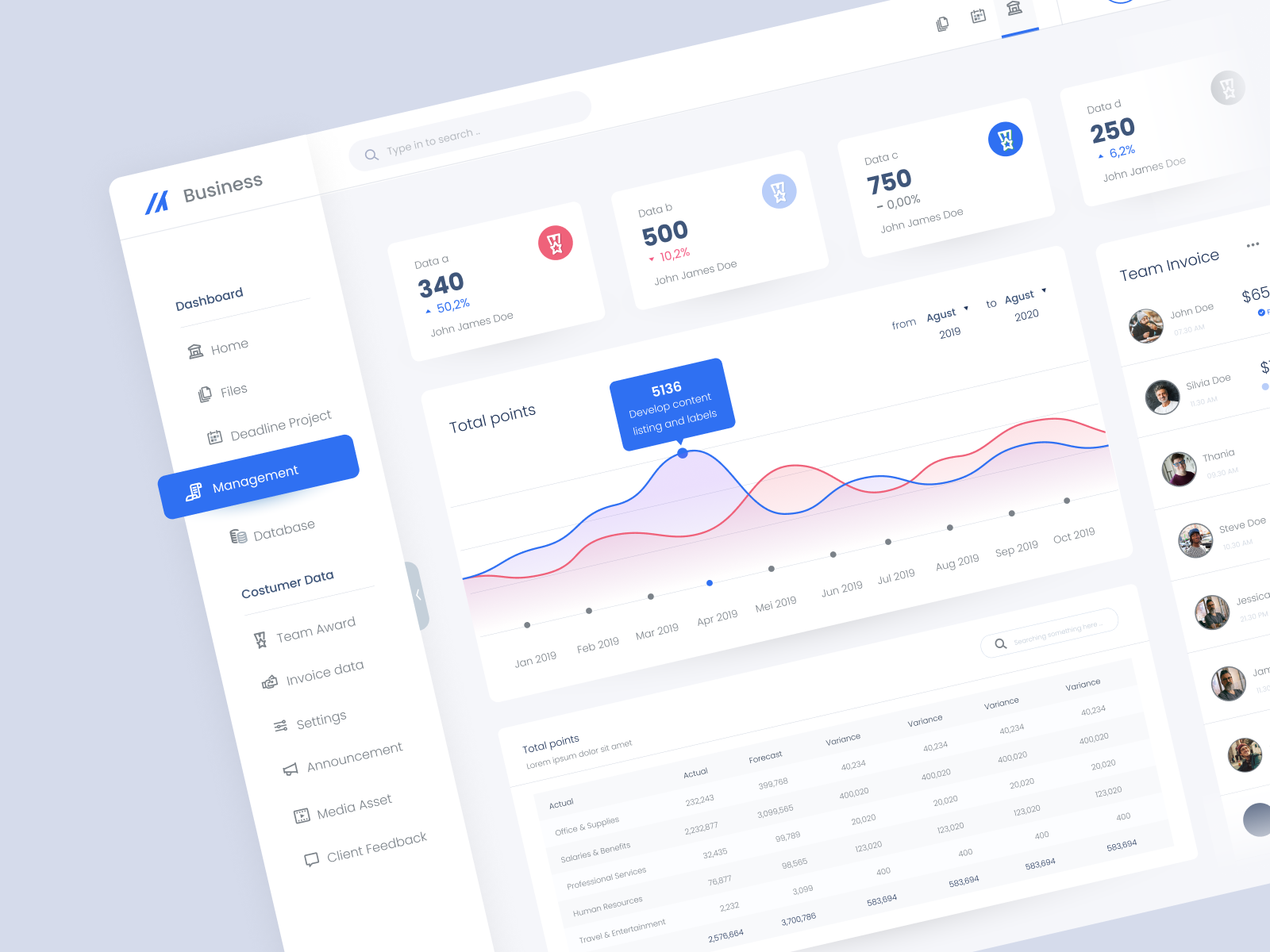 Business Analytic Dashboard by Md Yeasin Arafat on Dribbble
