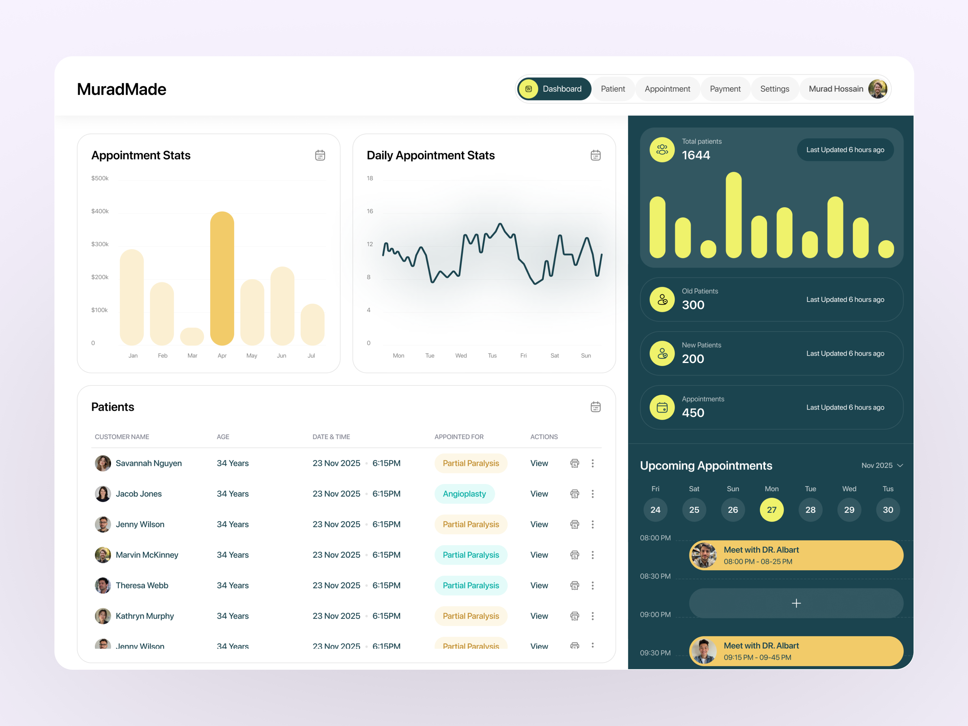 Medical Dashboard Concept by Murad Hossain 🔥 on Dribbble