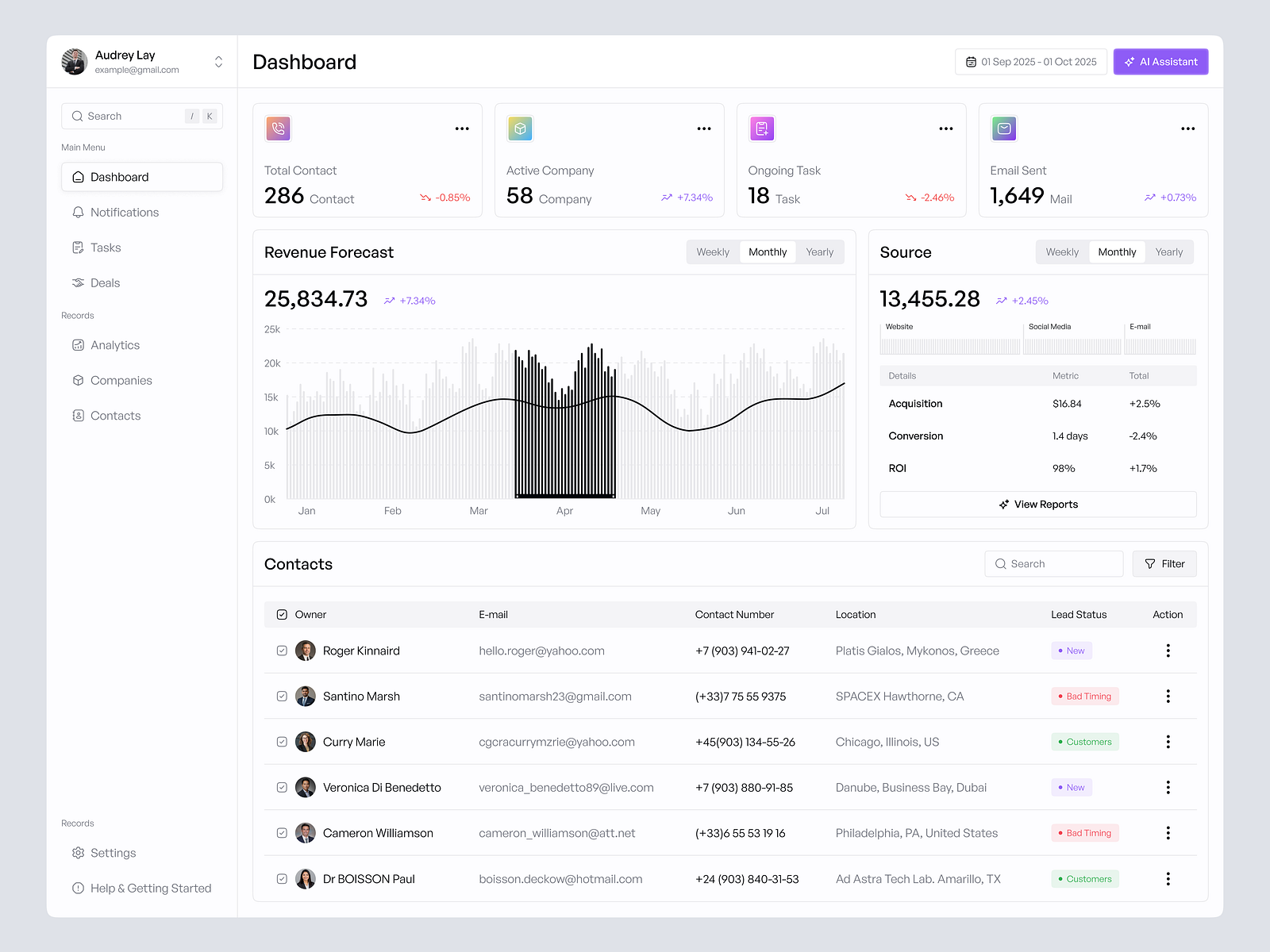CRM Analytics Dashboard by Tamim Al Arafat on Dribbble